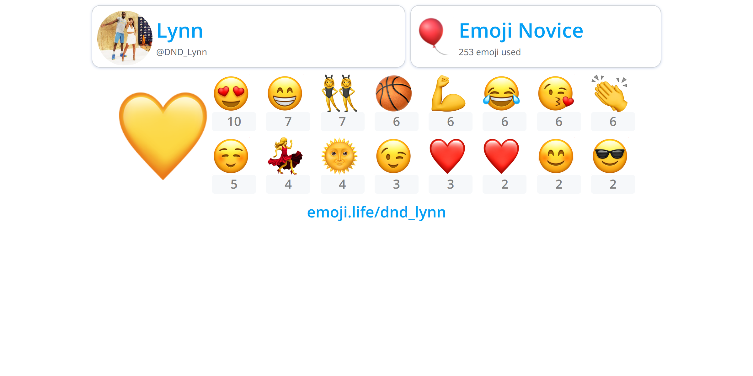 @DND_Lynn - Emoji.Life