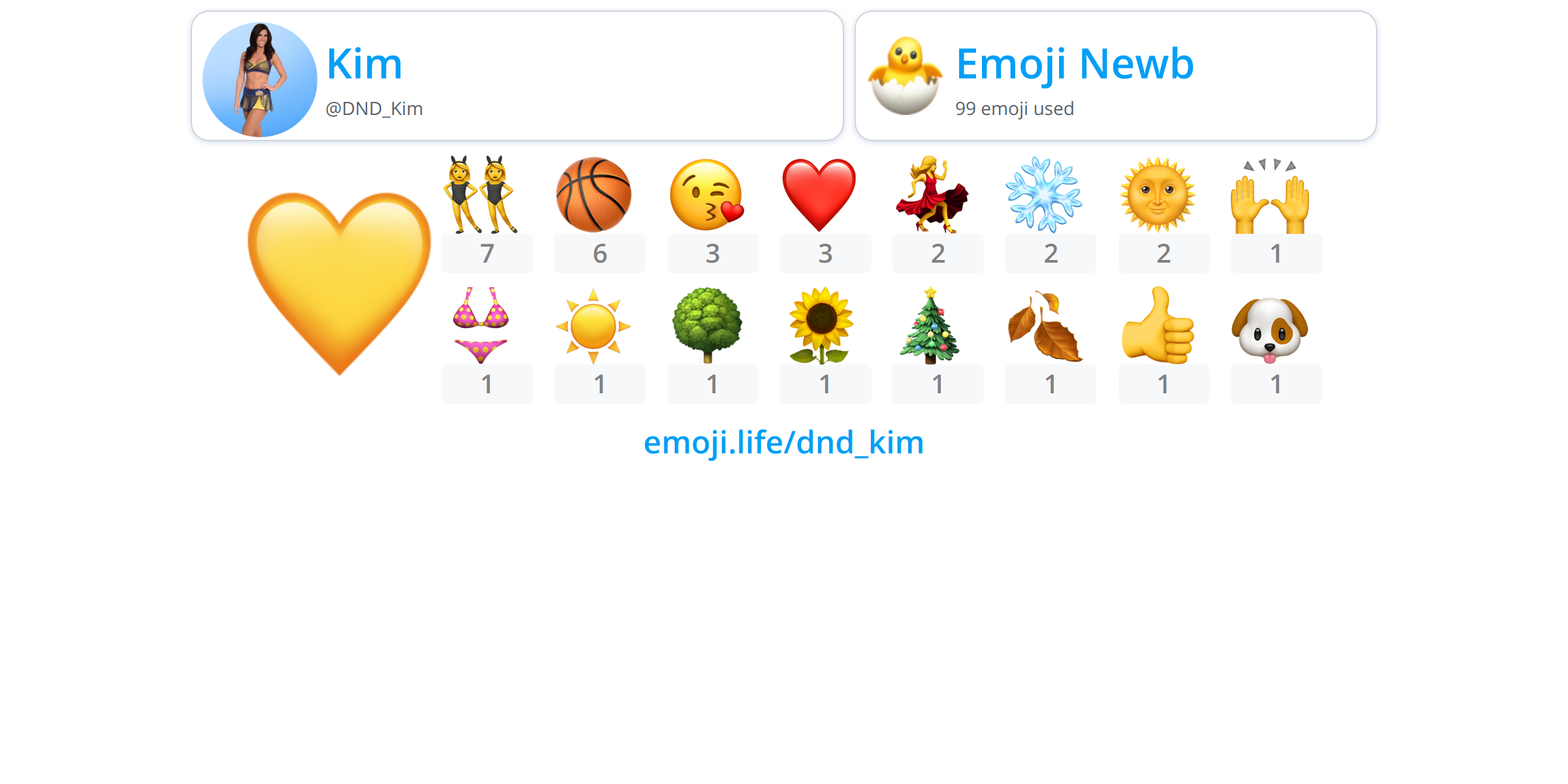 @DND_Kim - Emoji.Life