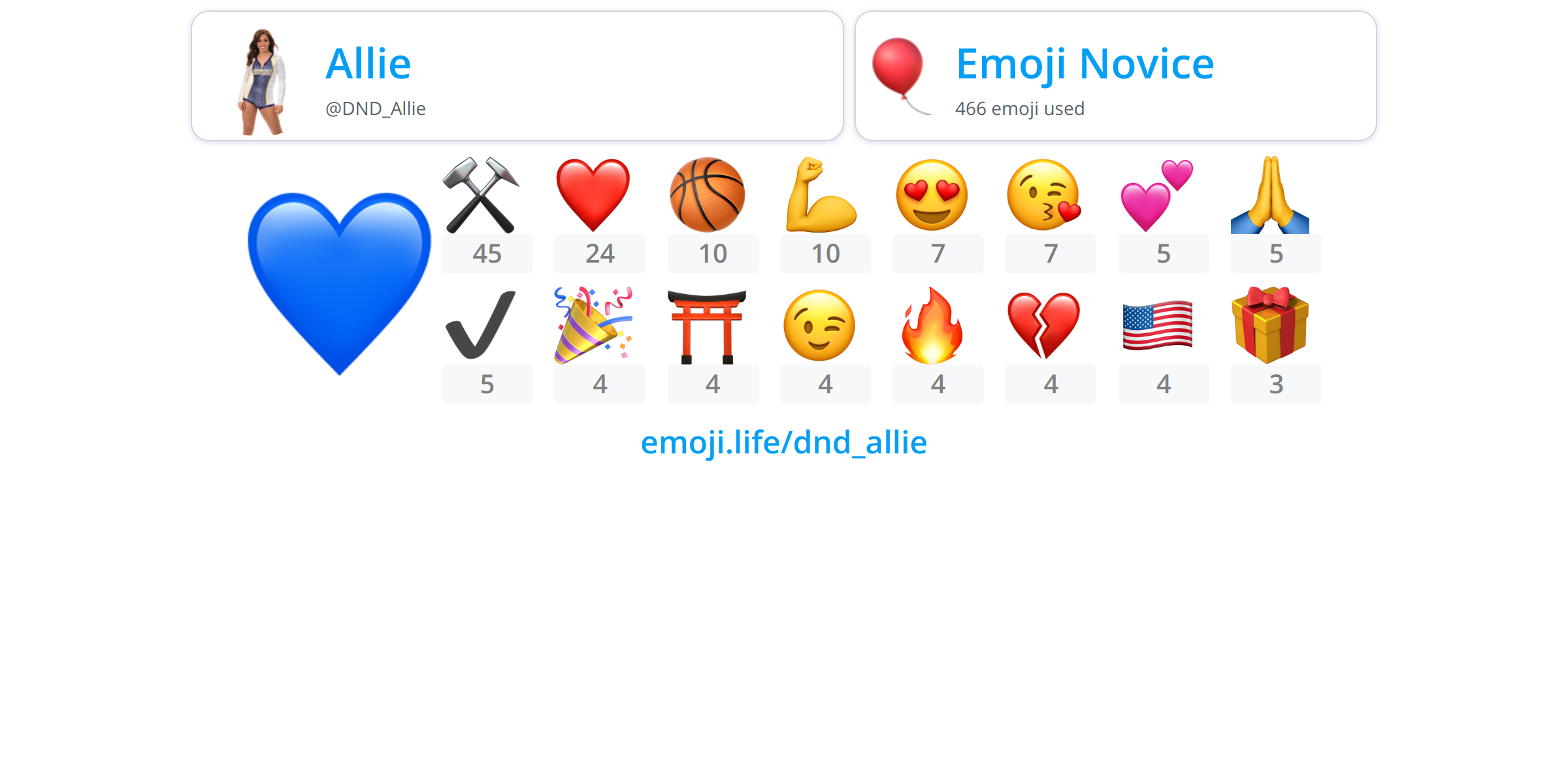 @DND_Allie - Emoji.Life