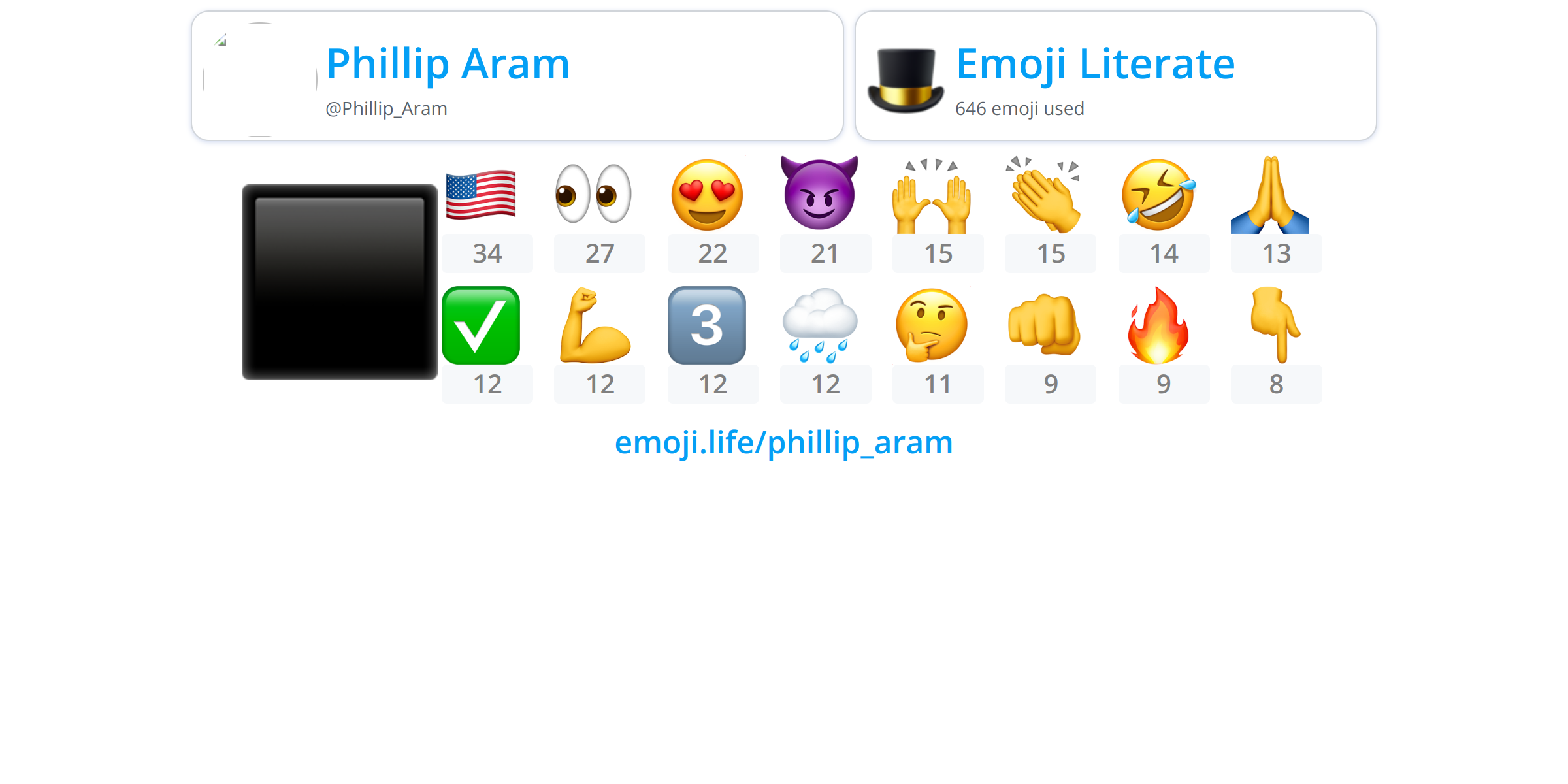 @Phillip_Aram - Emoji.Life