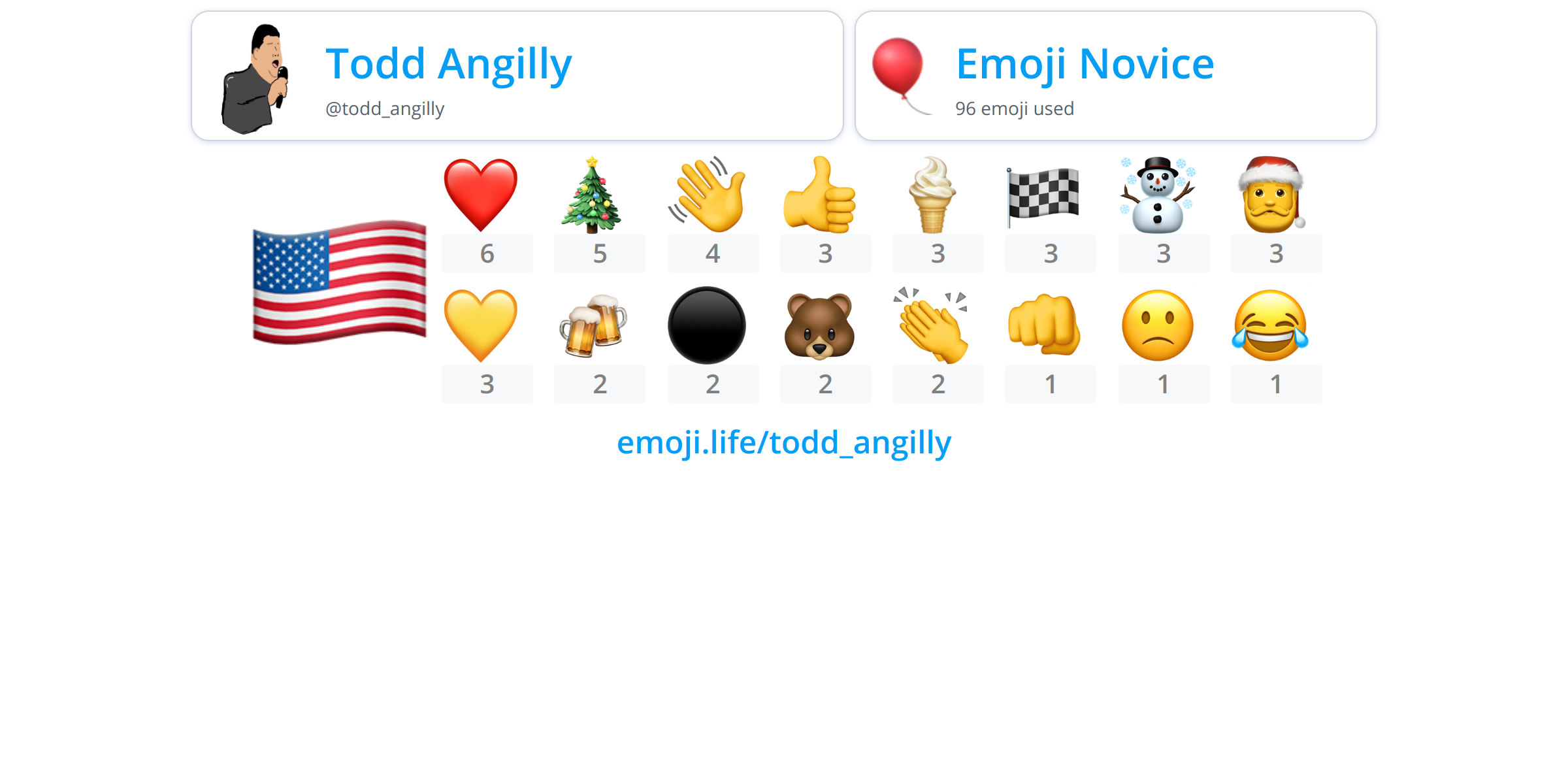@todd_angilly - Emoji.Life