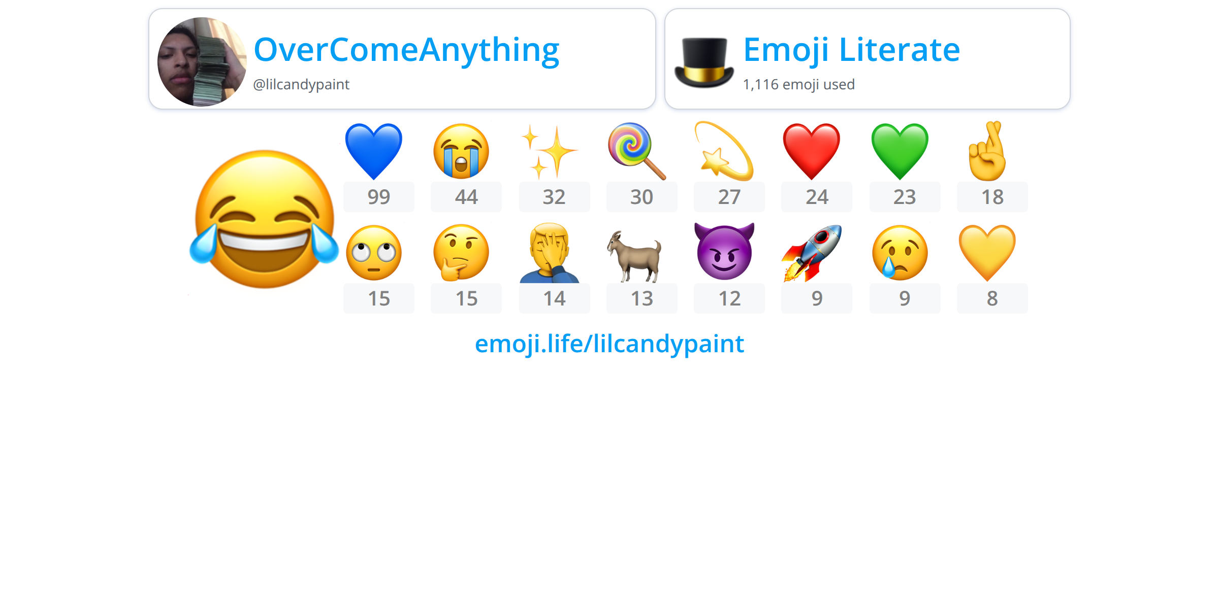 @lilcandypaint - Emoji.Life