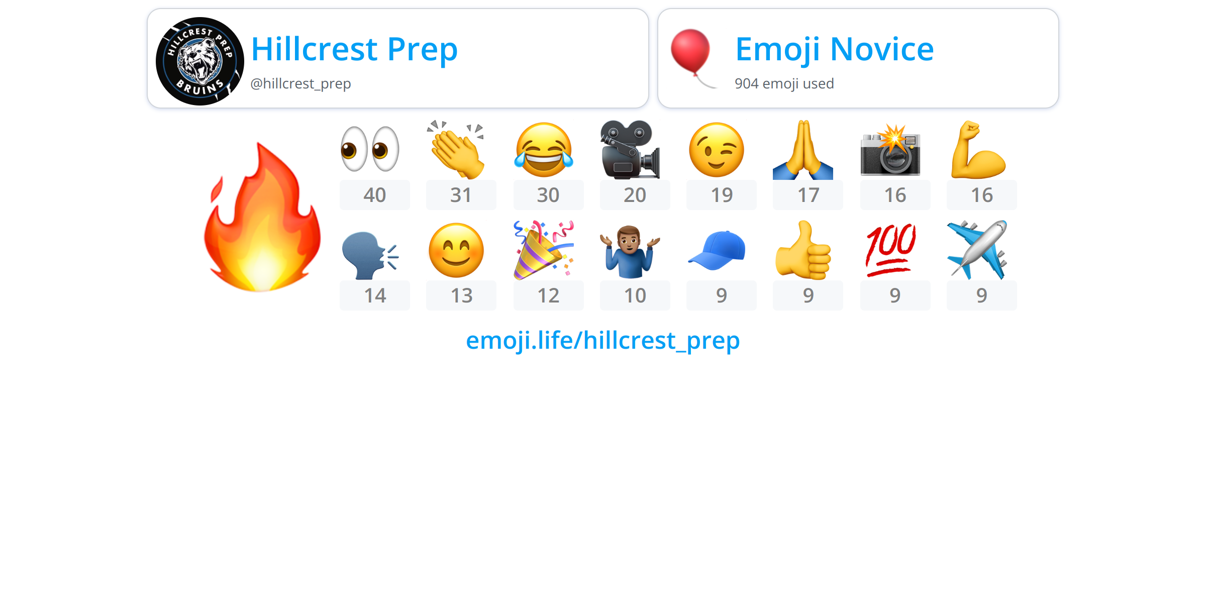 @hillcrest_prep - Emoji.Life