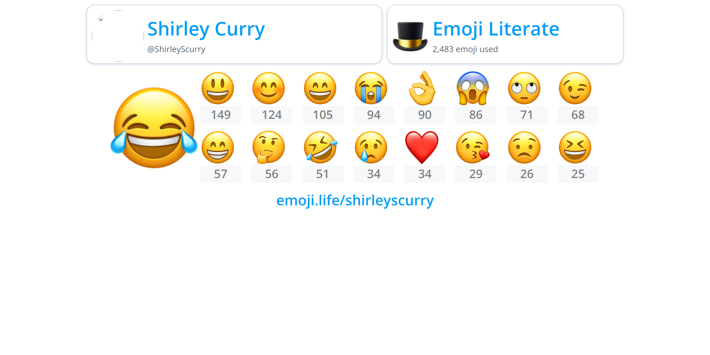 @ShirleyScurry - Emoji.Life