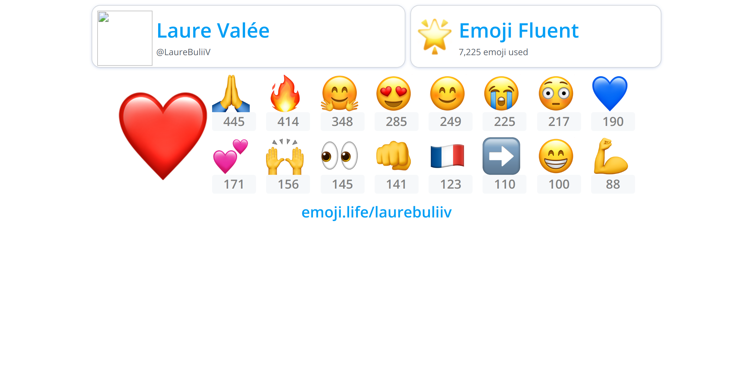@LaureBuliiV - Emoji.Life