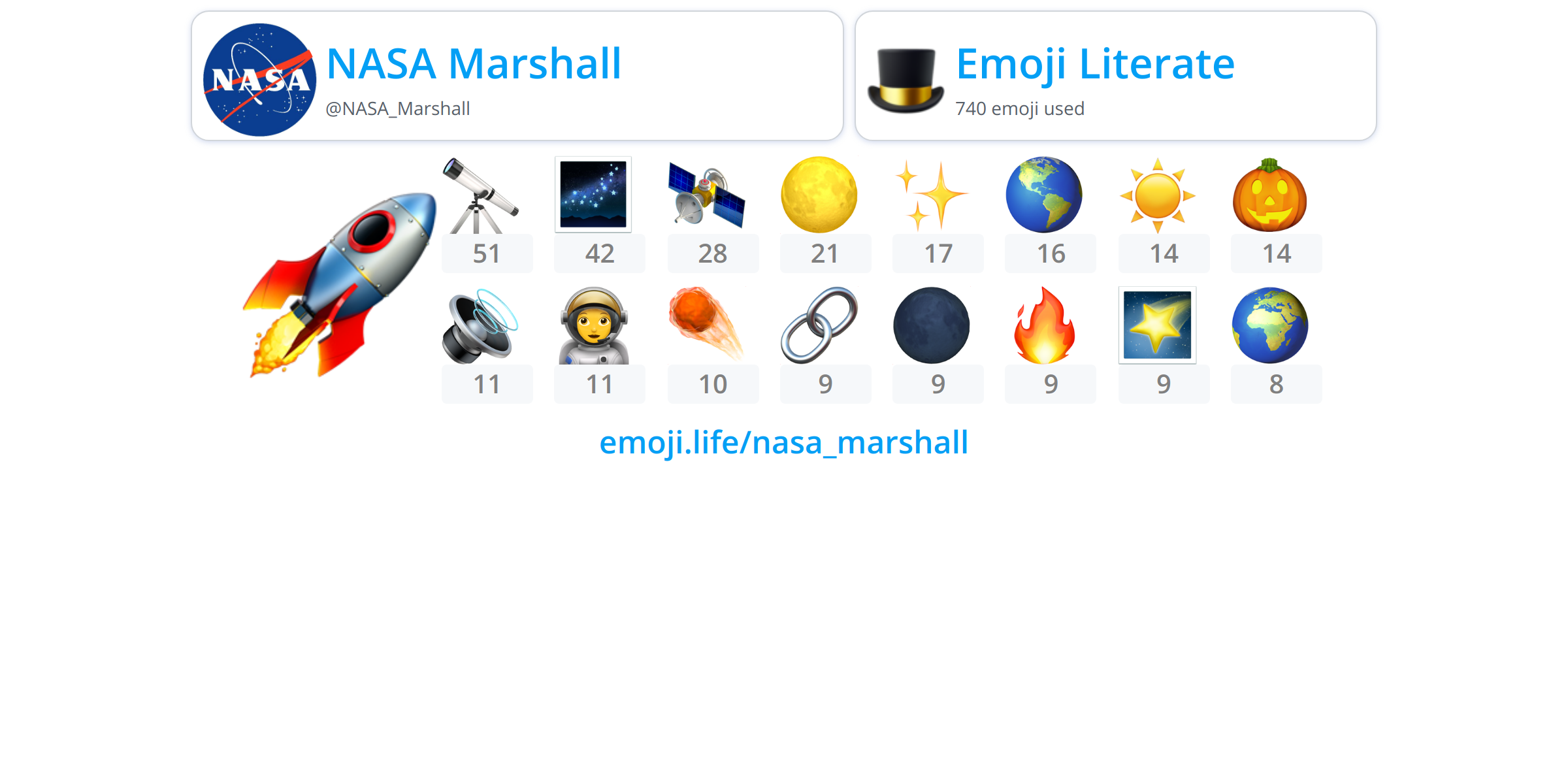 @NASA_Marshall - Emoji.Life