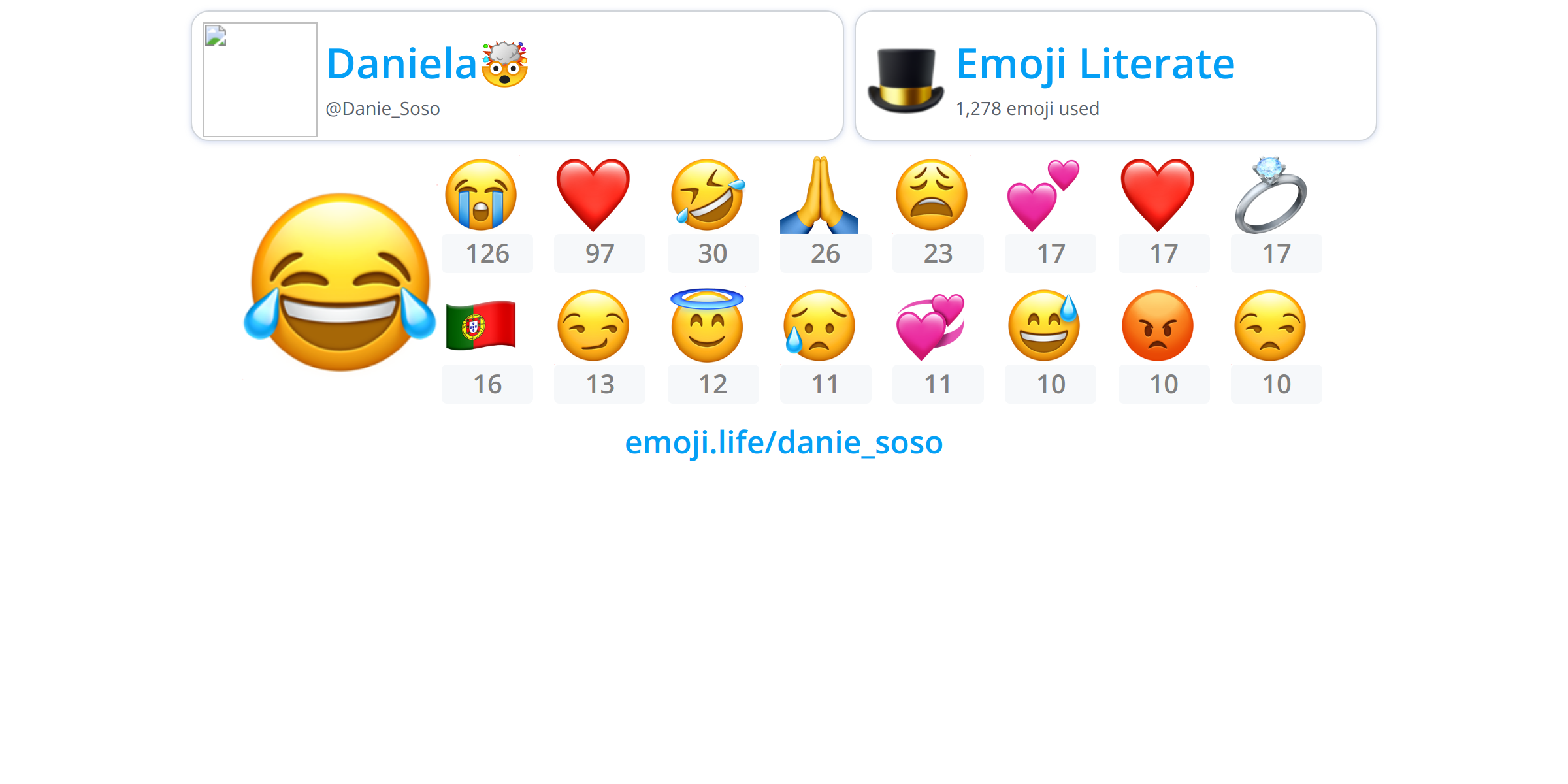 @Danie_Soso - Emoji.Life
