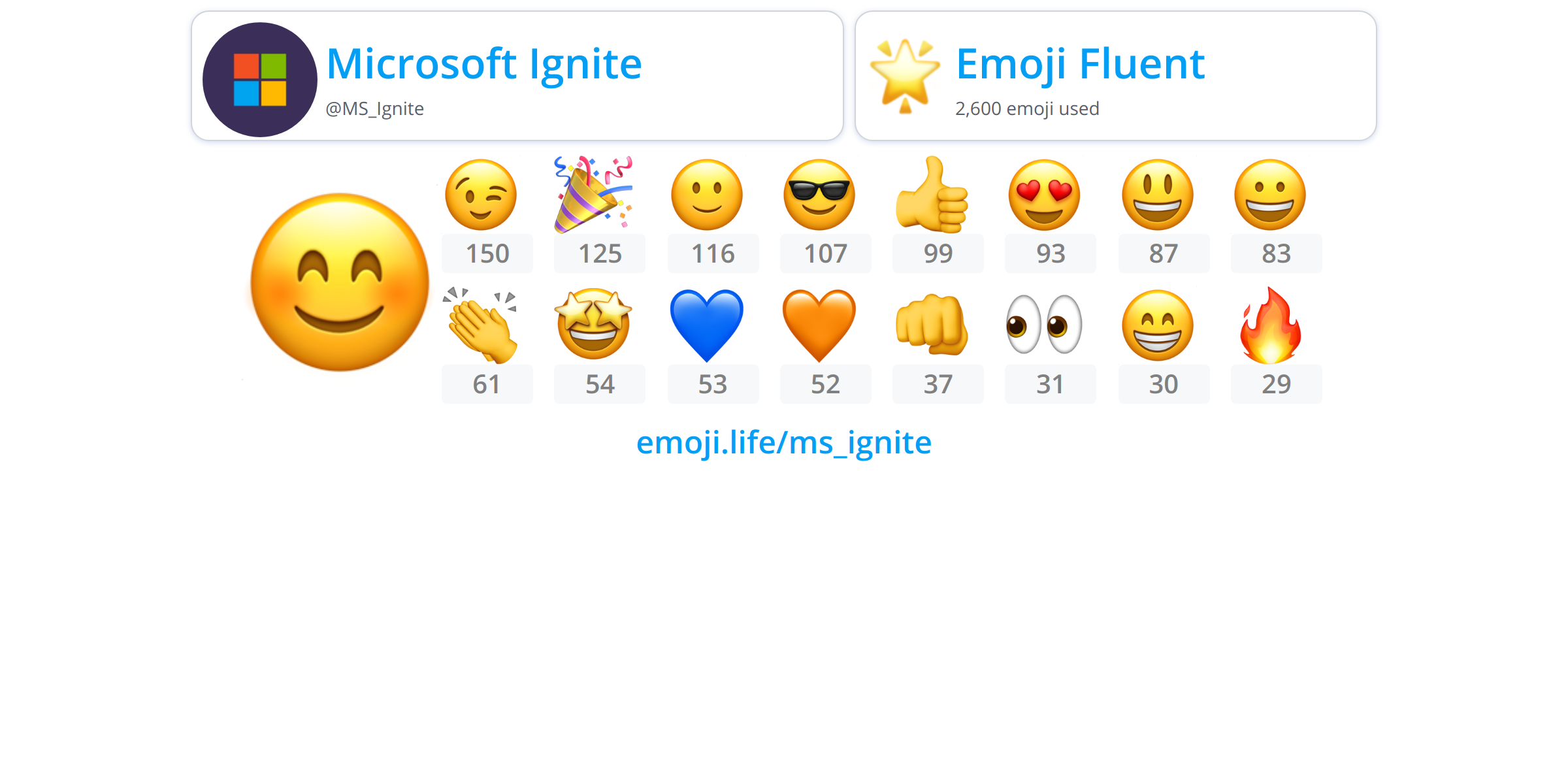 @MS_Ignite - Emoji.Life