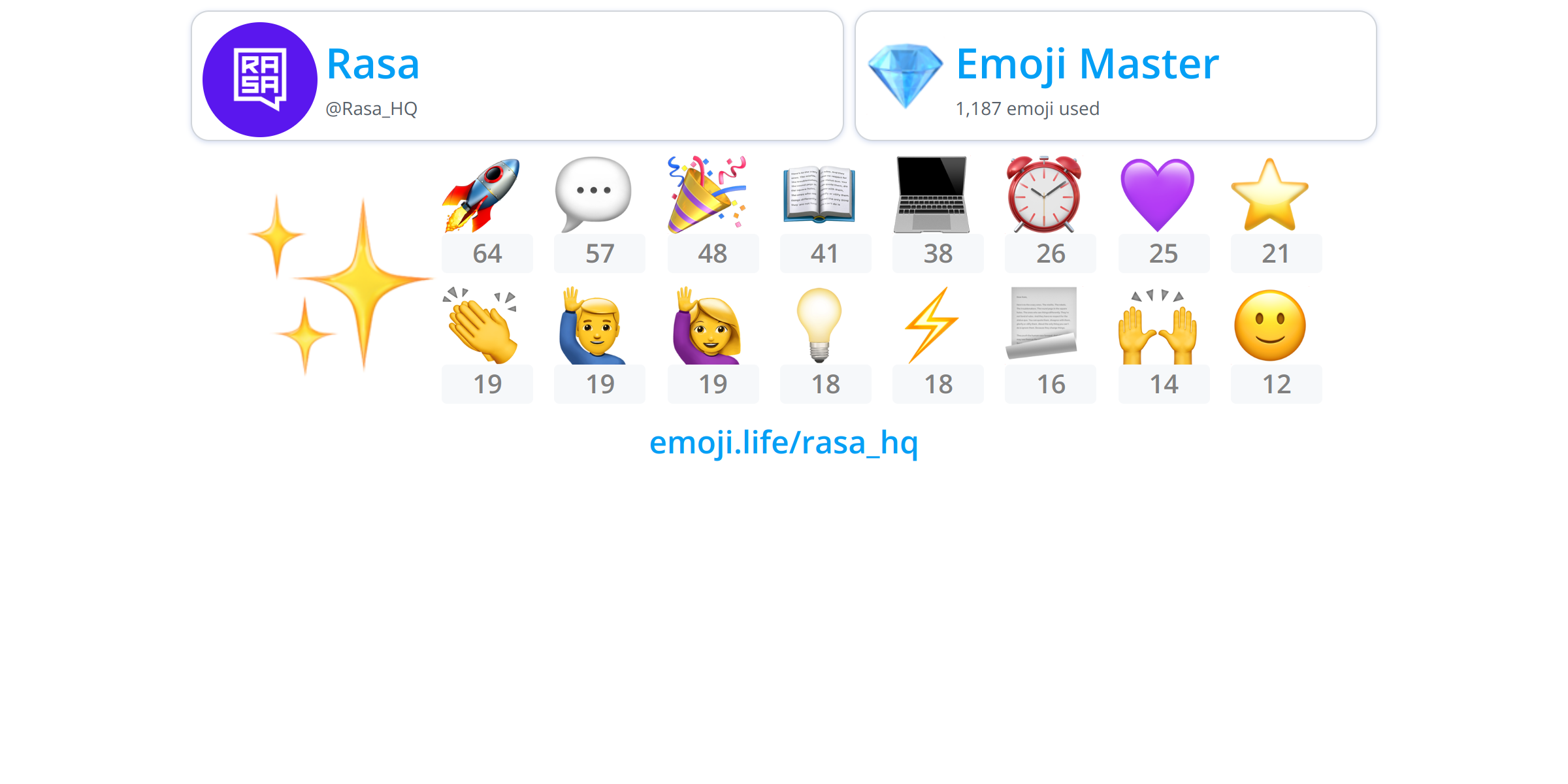@Rasa_HQ - Emoji.Life