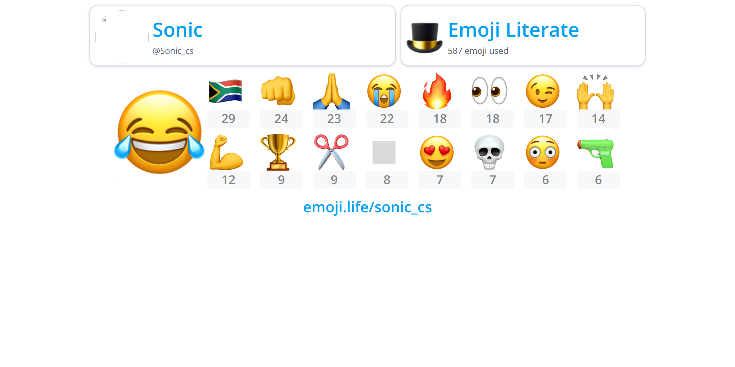 @Sonic_cs - Emoji.Life