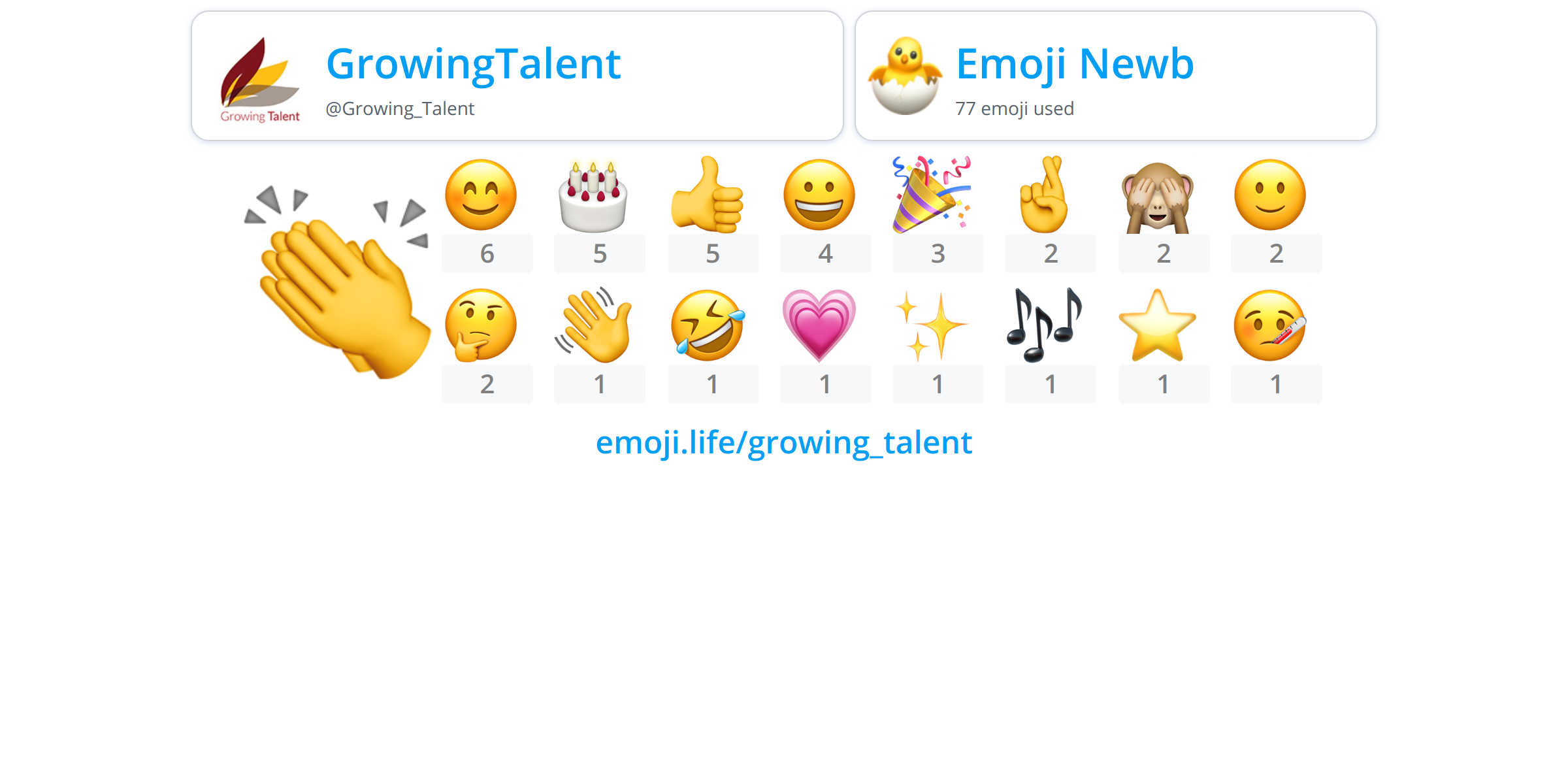 @Growing_Talent - Emoji.Life