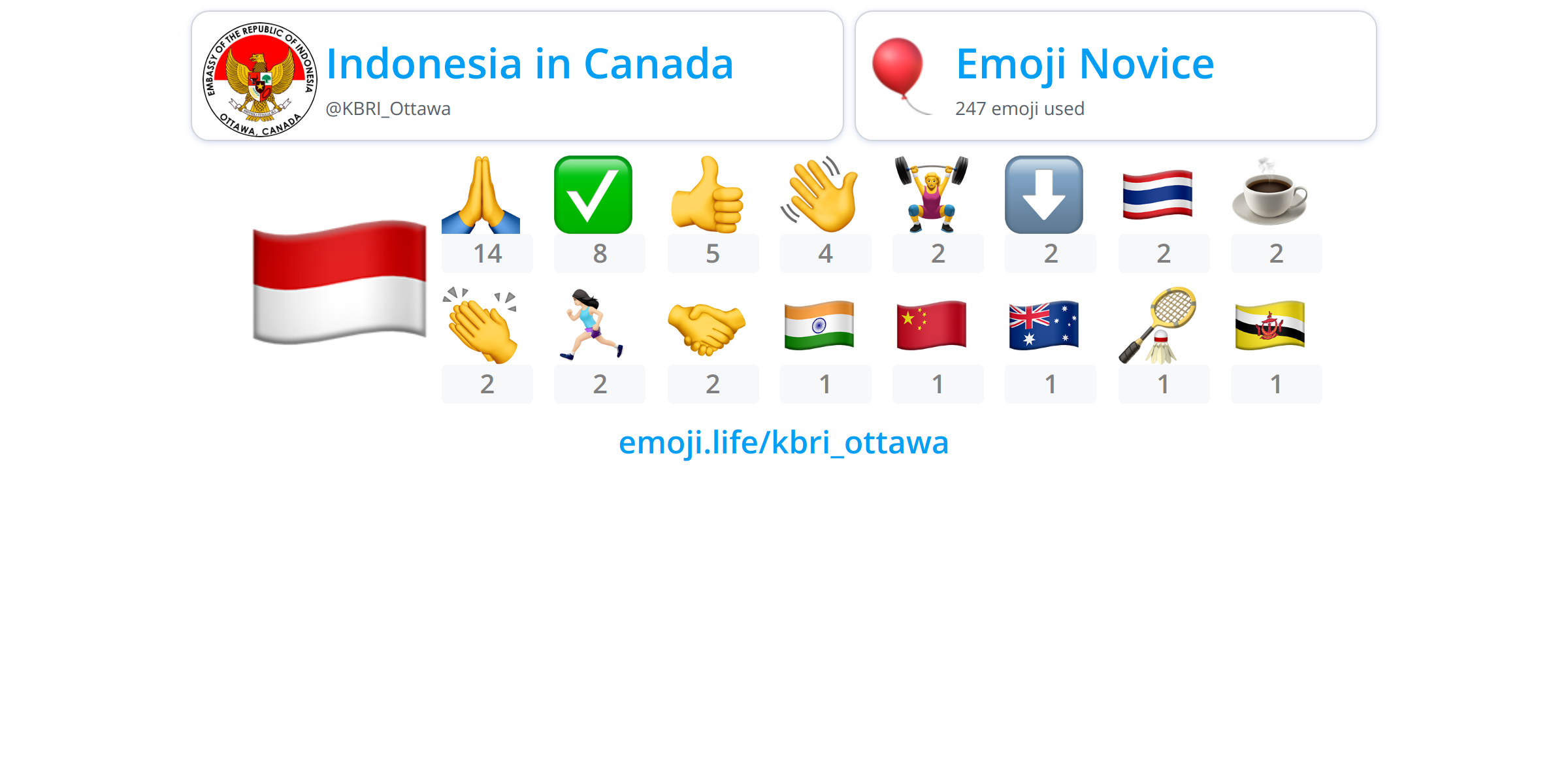 @KBRI_Ottawa - Emoji.Life