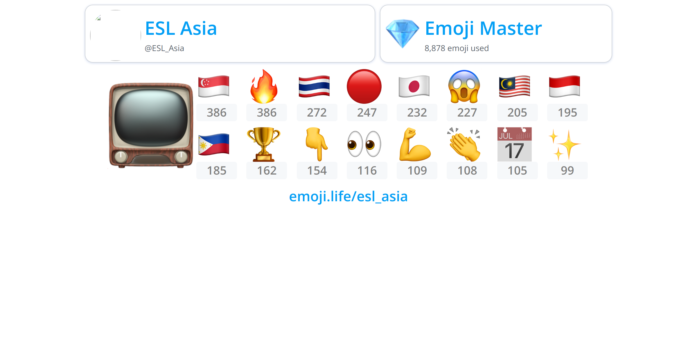 @ESL_Asia - Emoji.Life