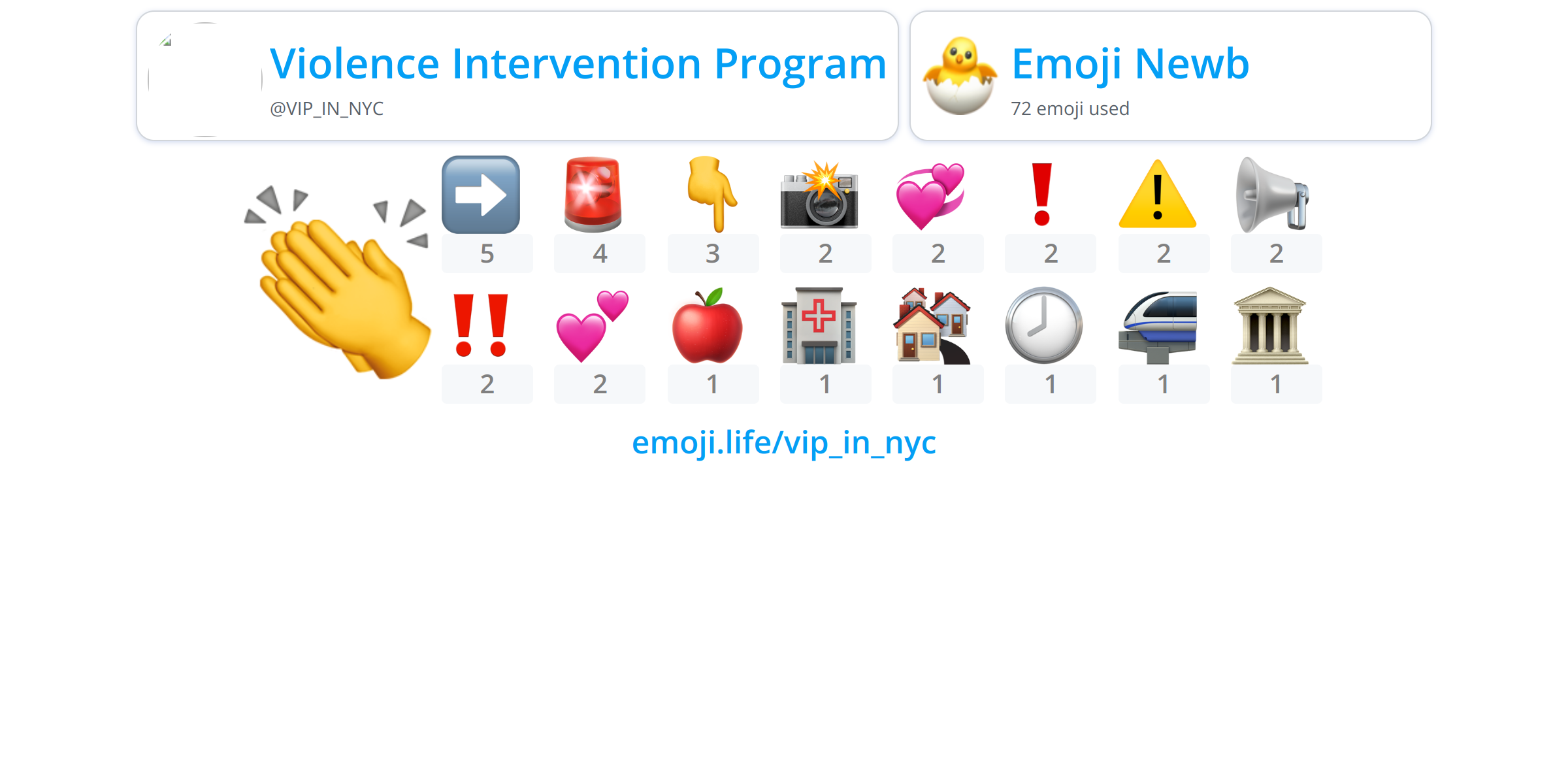 @VIP_IN_NYC - Emoji.Life