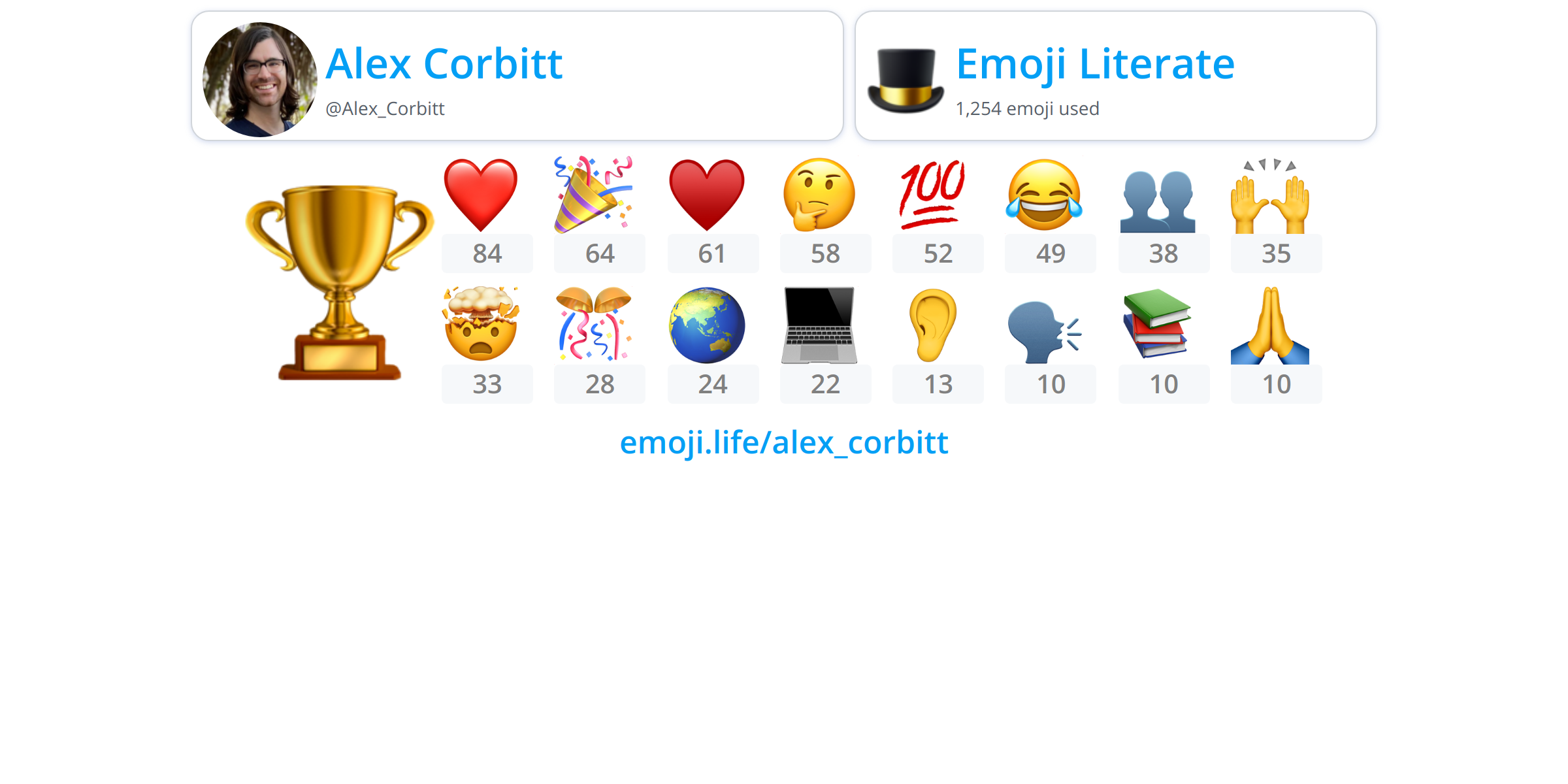 @Alex_Corbitt - Emoji.Life