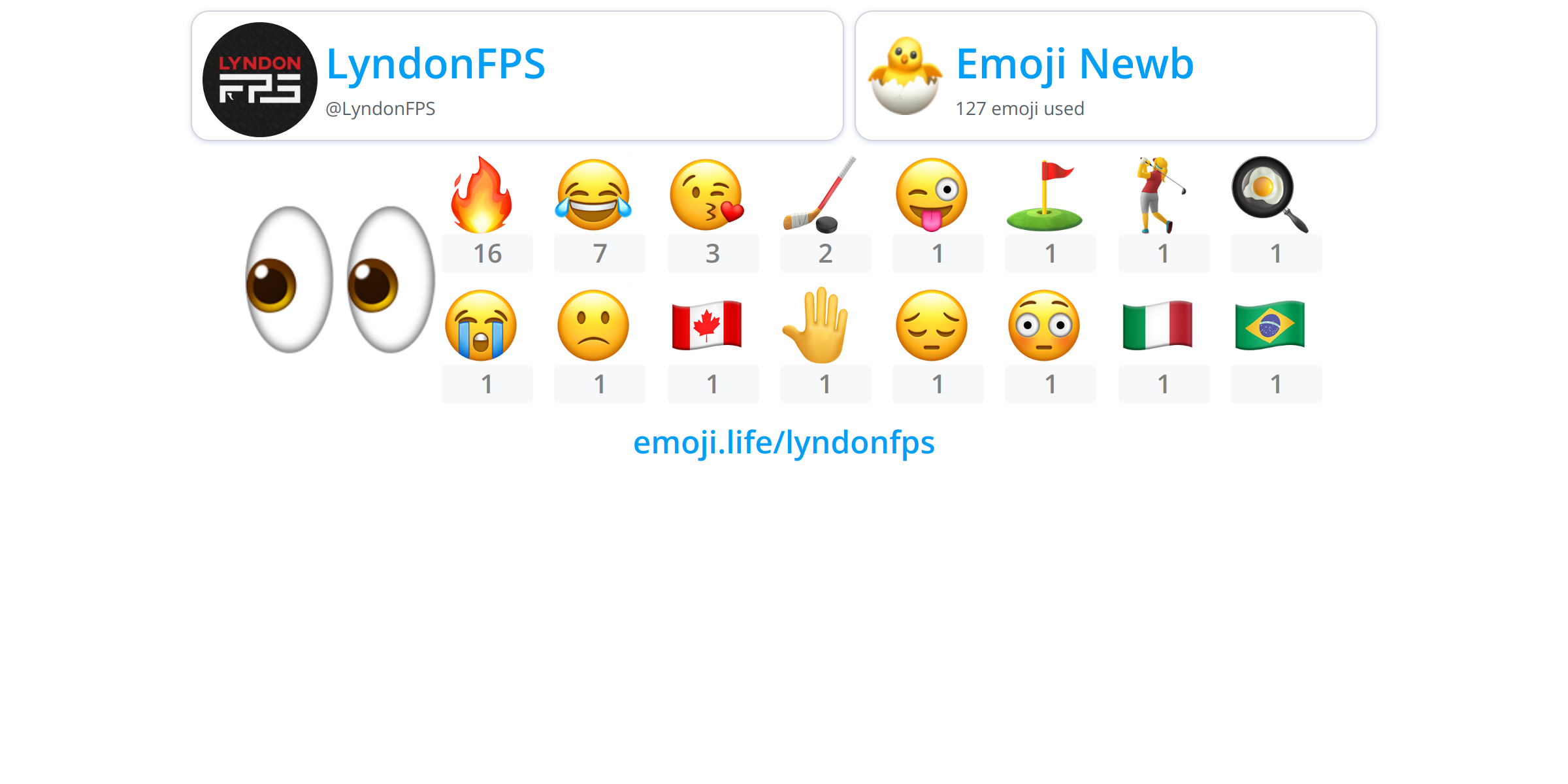 @LyndonFPS - Emoji.Life