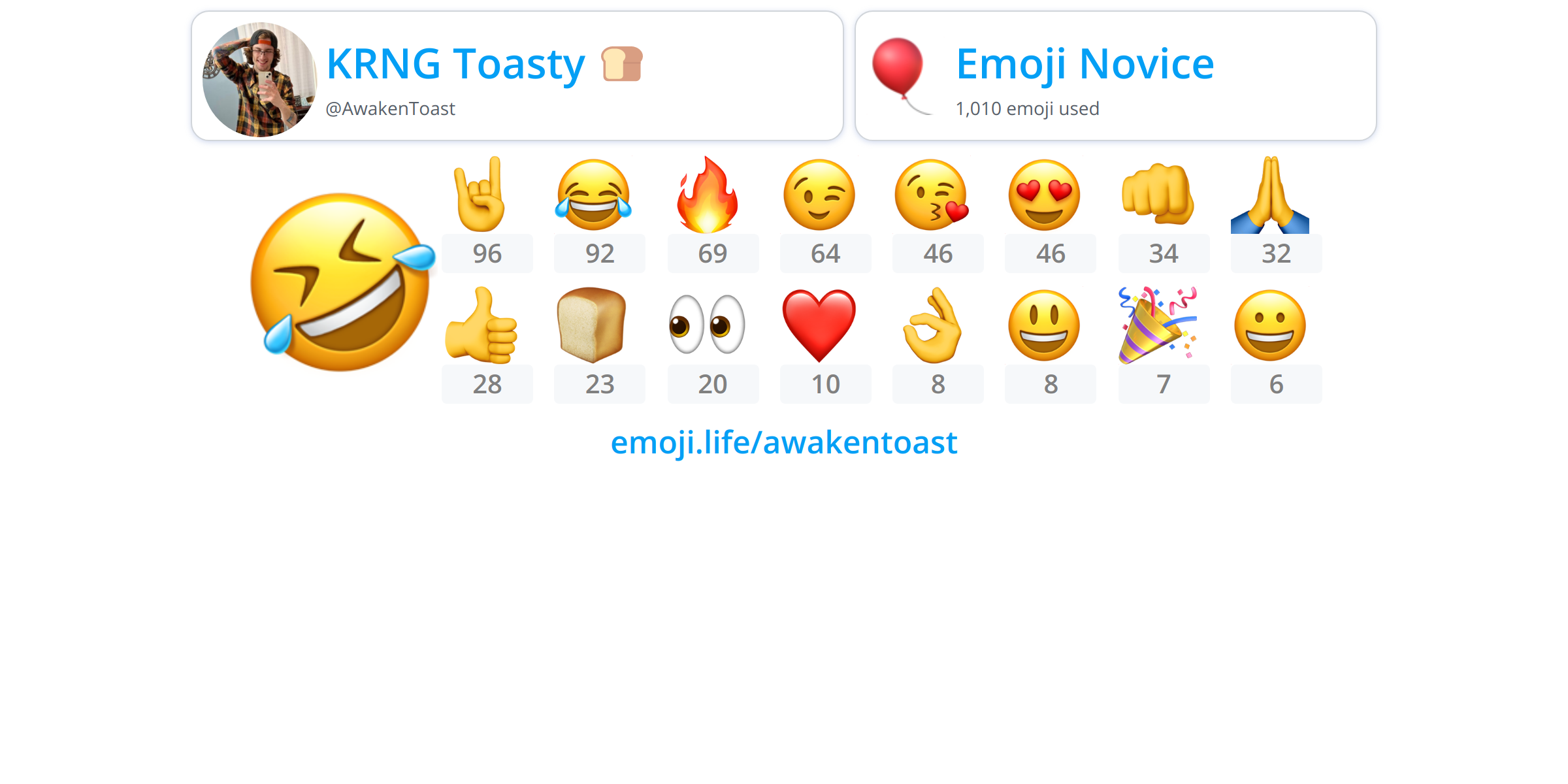 @AwakenToast - Emoji.Life