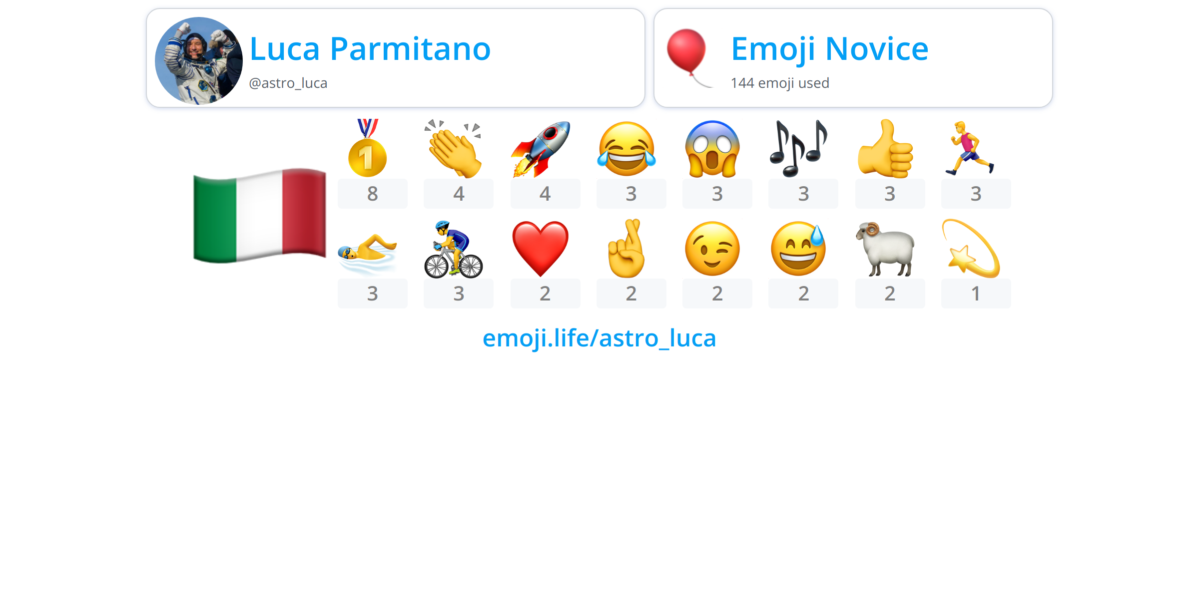  astro luca Emoji Life