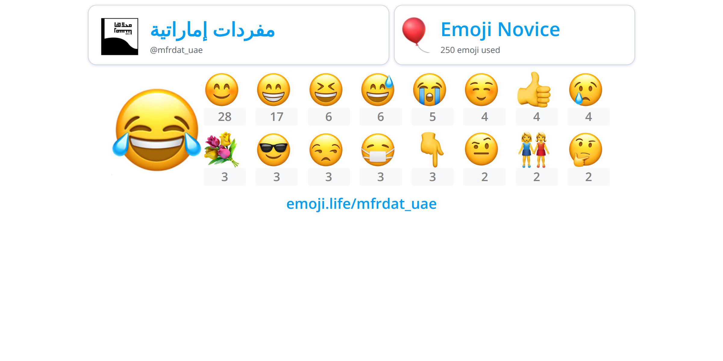 @mfrdat_uae - Emoji.Life