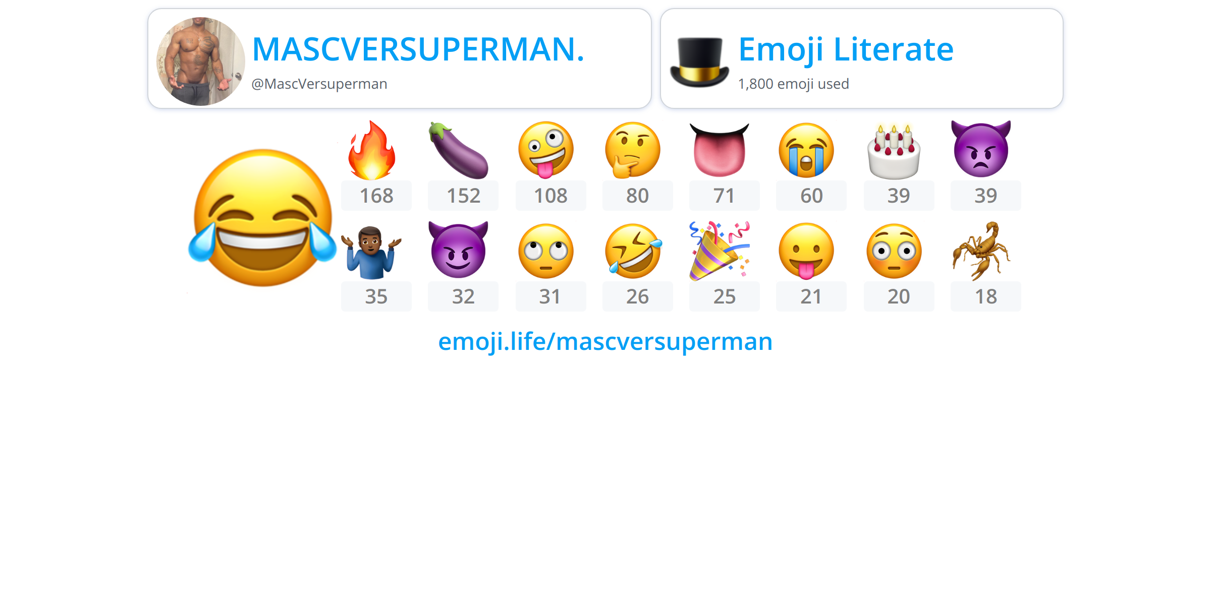 @MascVersuperman - Emoji.Life
