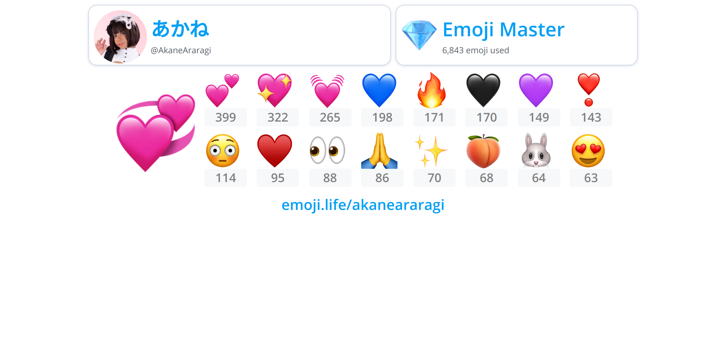 @AkaneAraragi - Emoji.Life