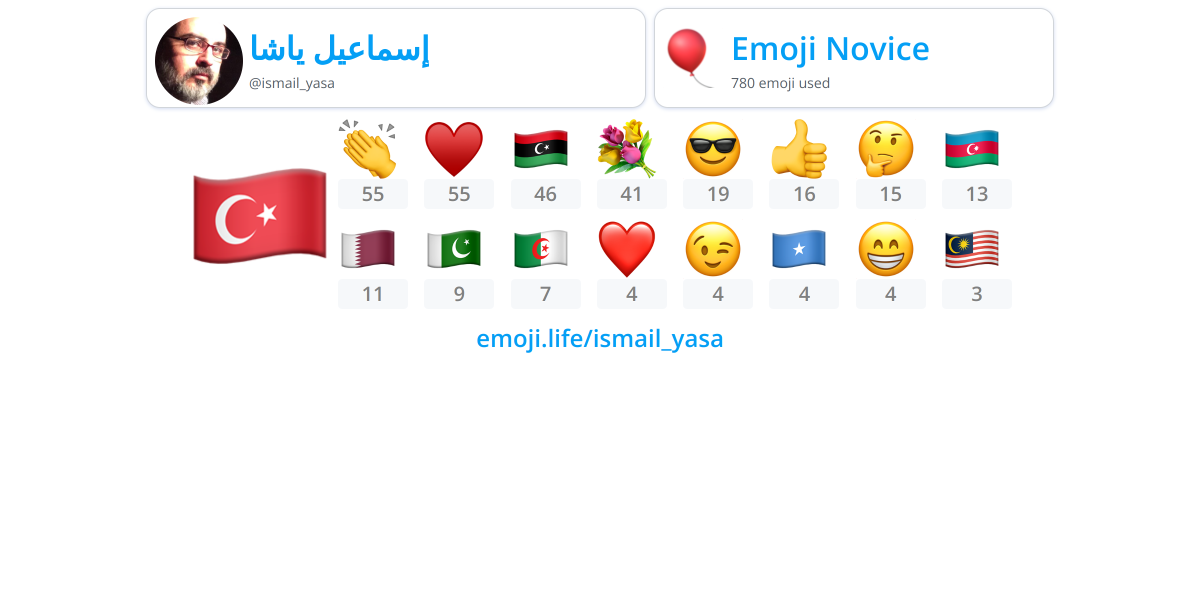 @ismail_yasa - Emoji.Life
