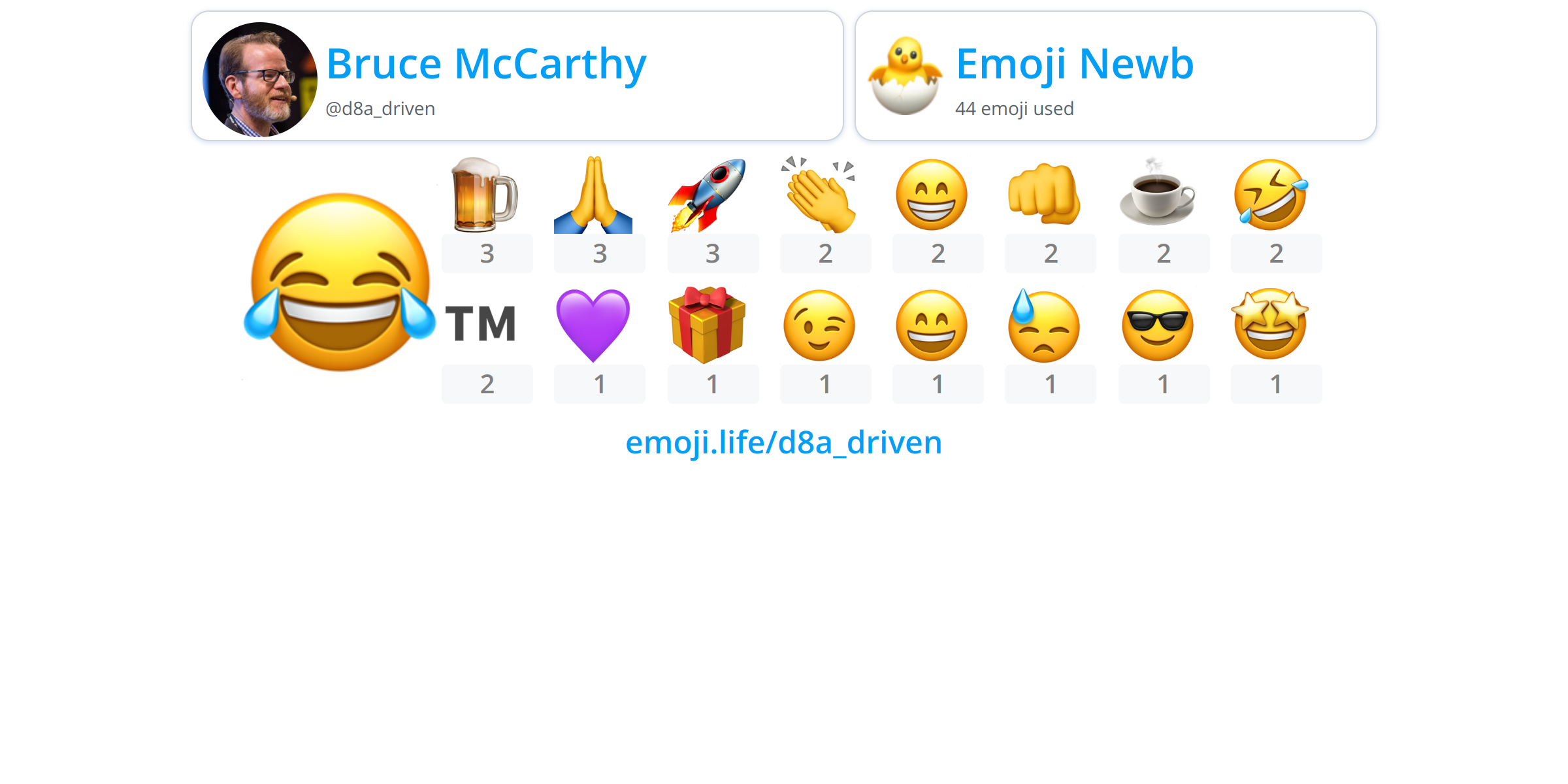 @d8a_driven - Emoji.Life