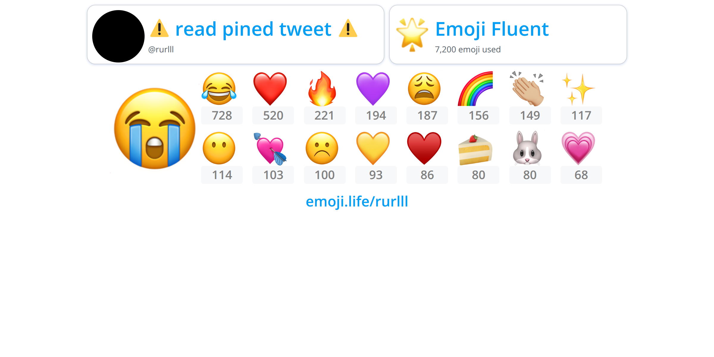  rurlll Emoji Life