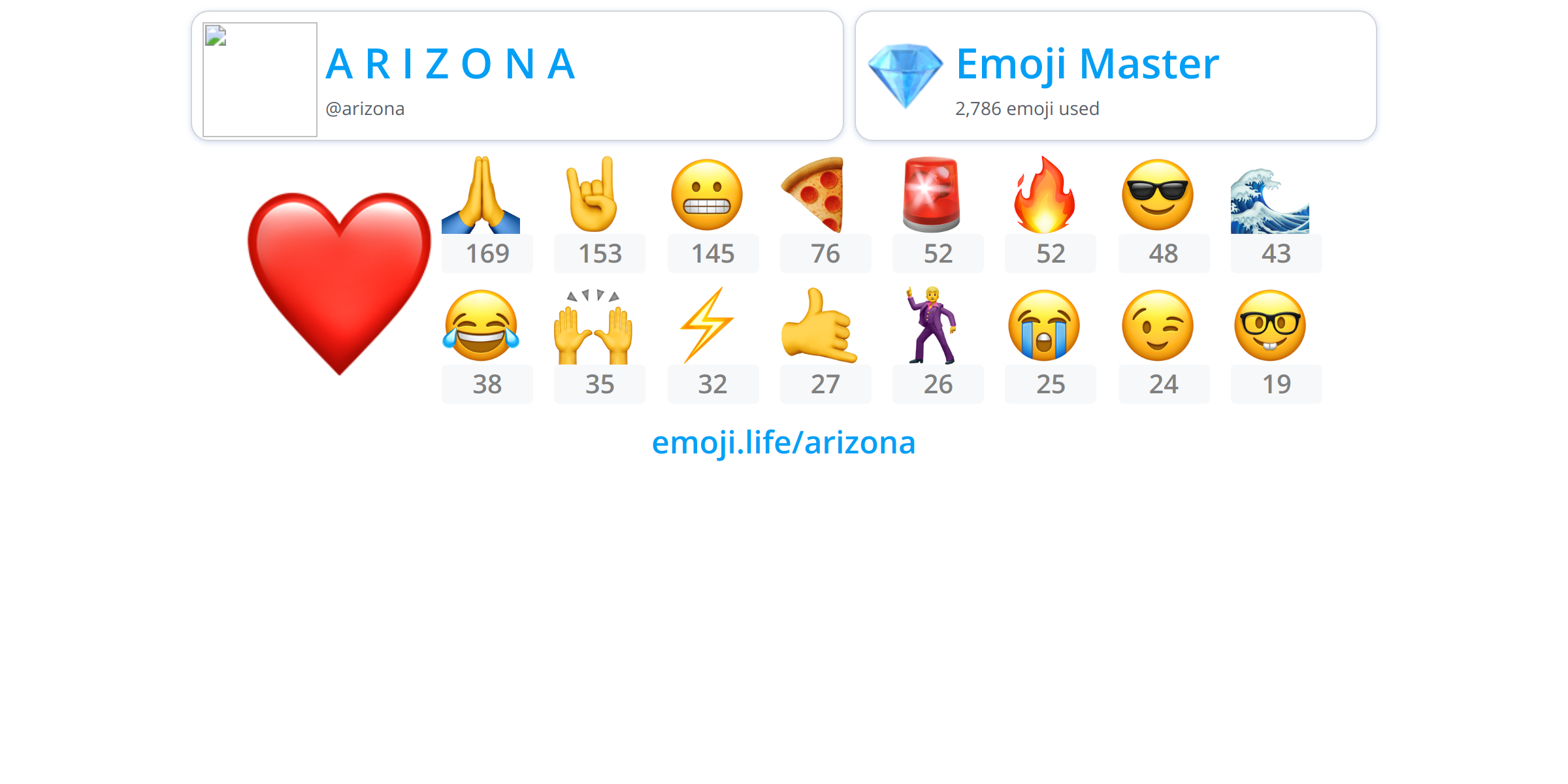 @arizona - Emoji.Life