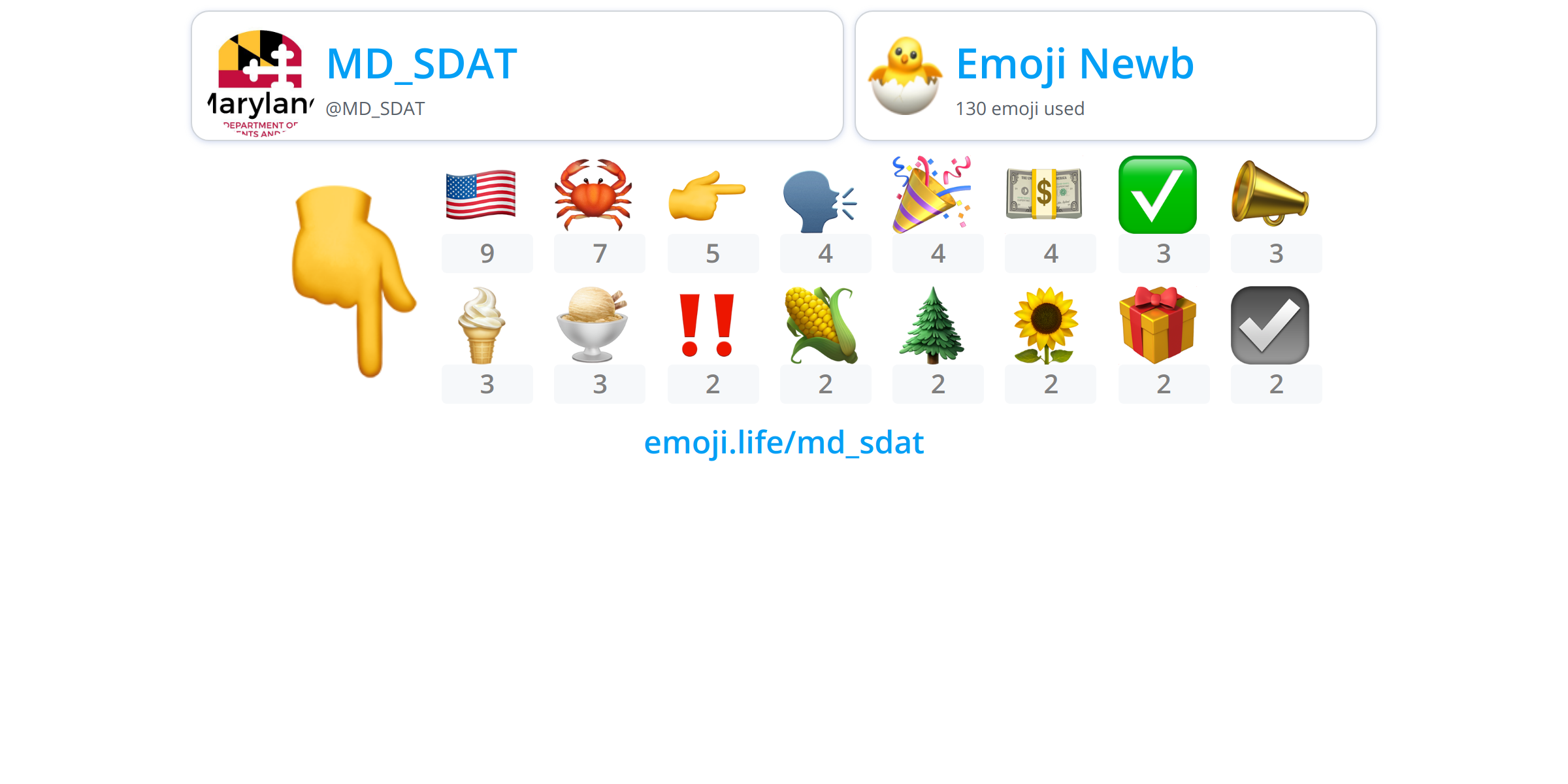 @MD_SDAT - Emoji.Life
