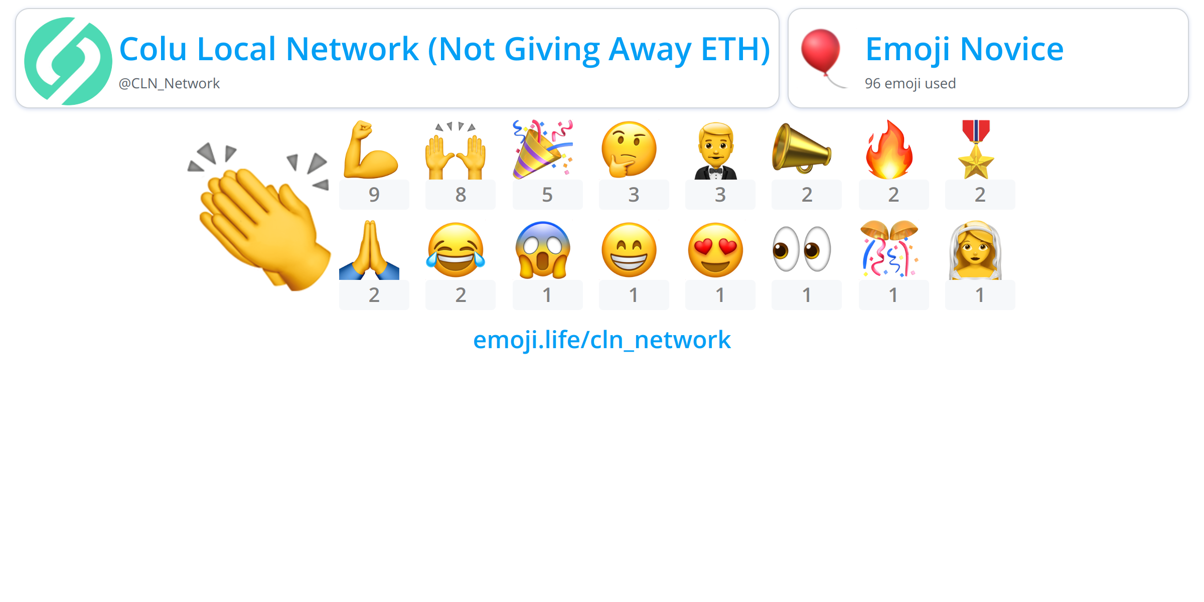 @CLN_Network - Emoji.Life