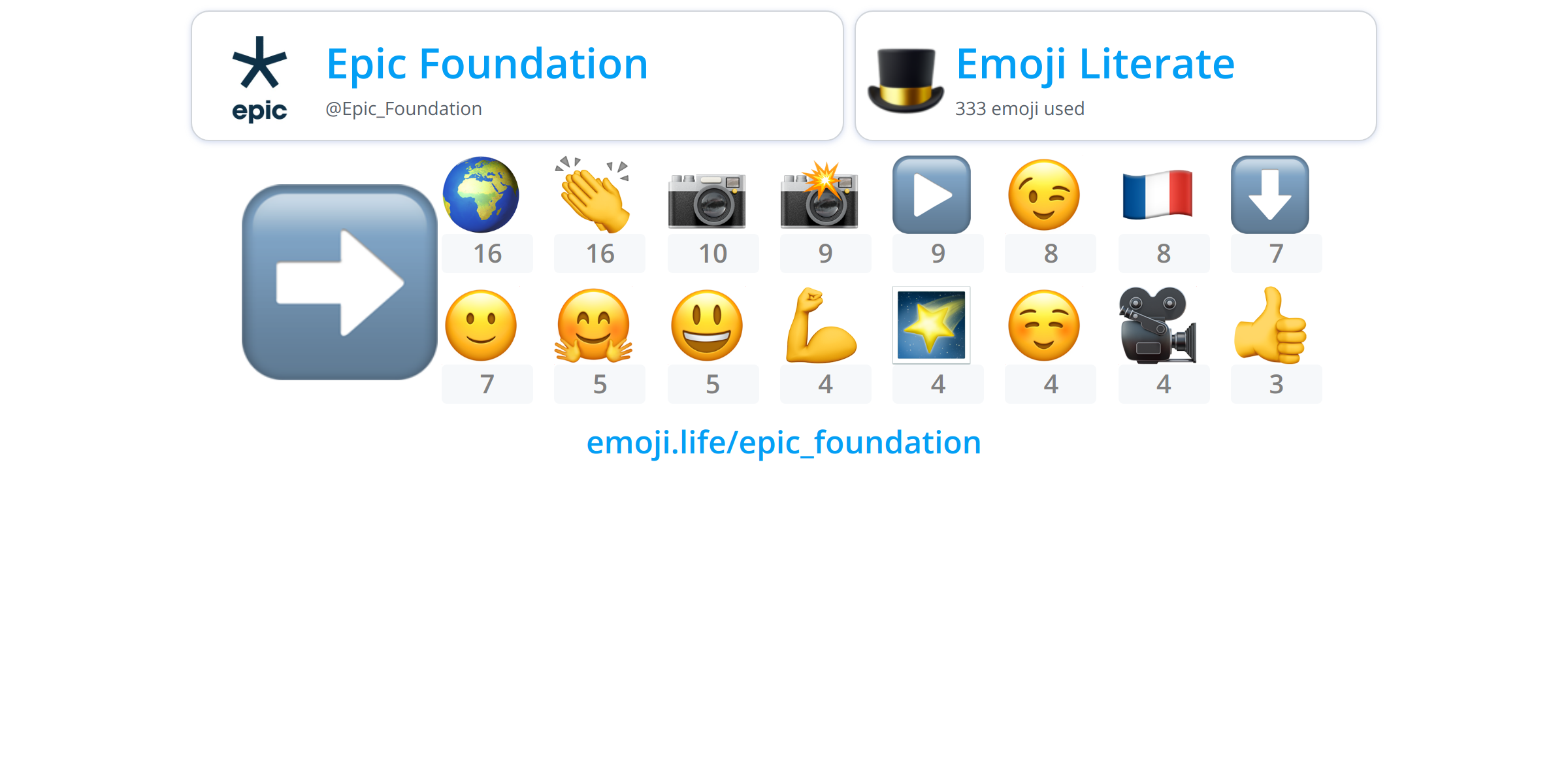  Epic Foundation Emoji Life