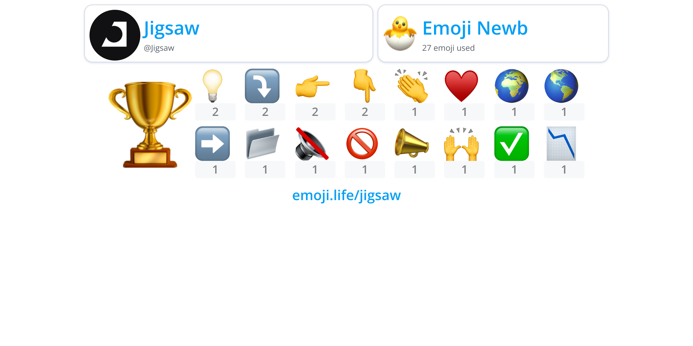 @Jigsaw - Emoji.Life