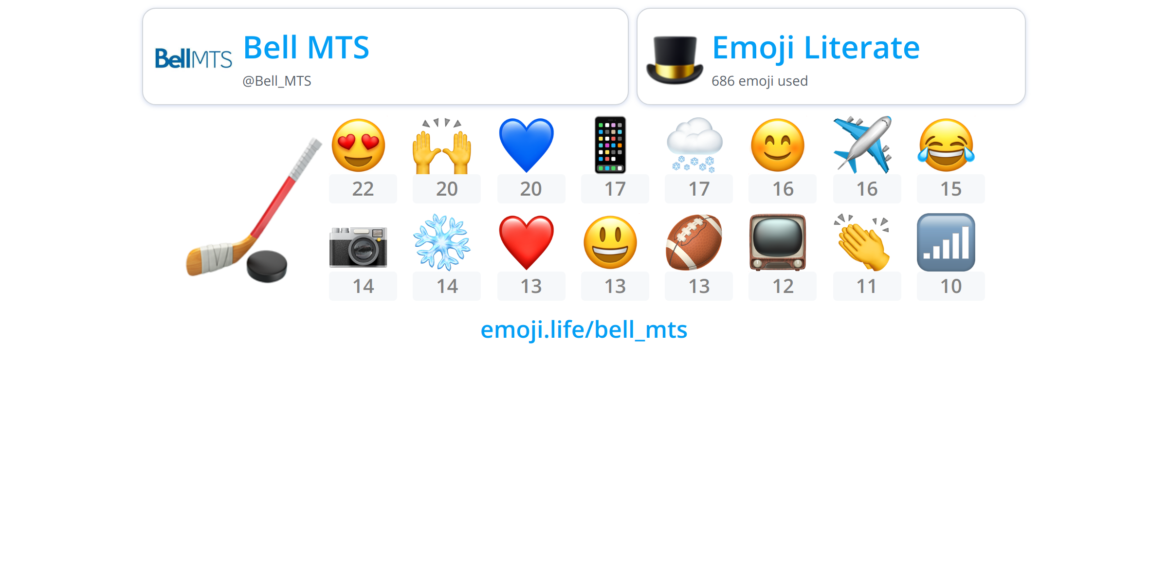 @Bell_MTS - Emoji.Life