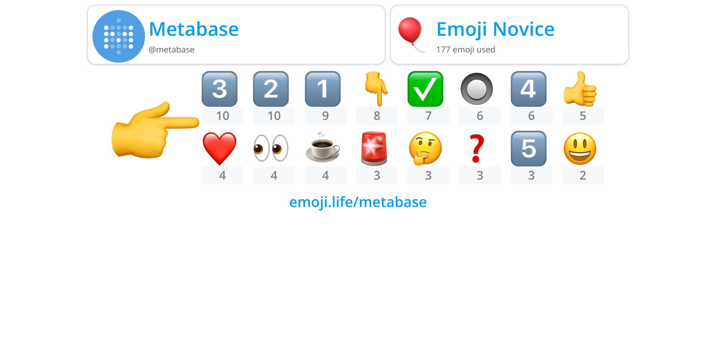 @metabase - Emoji.Life