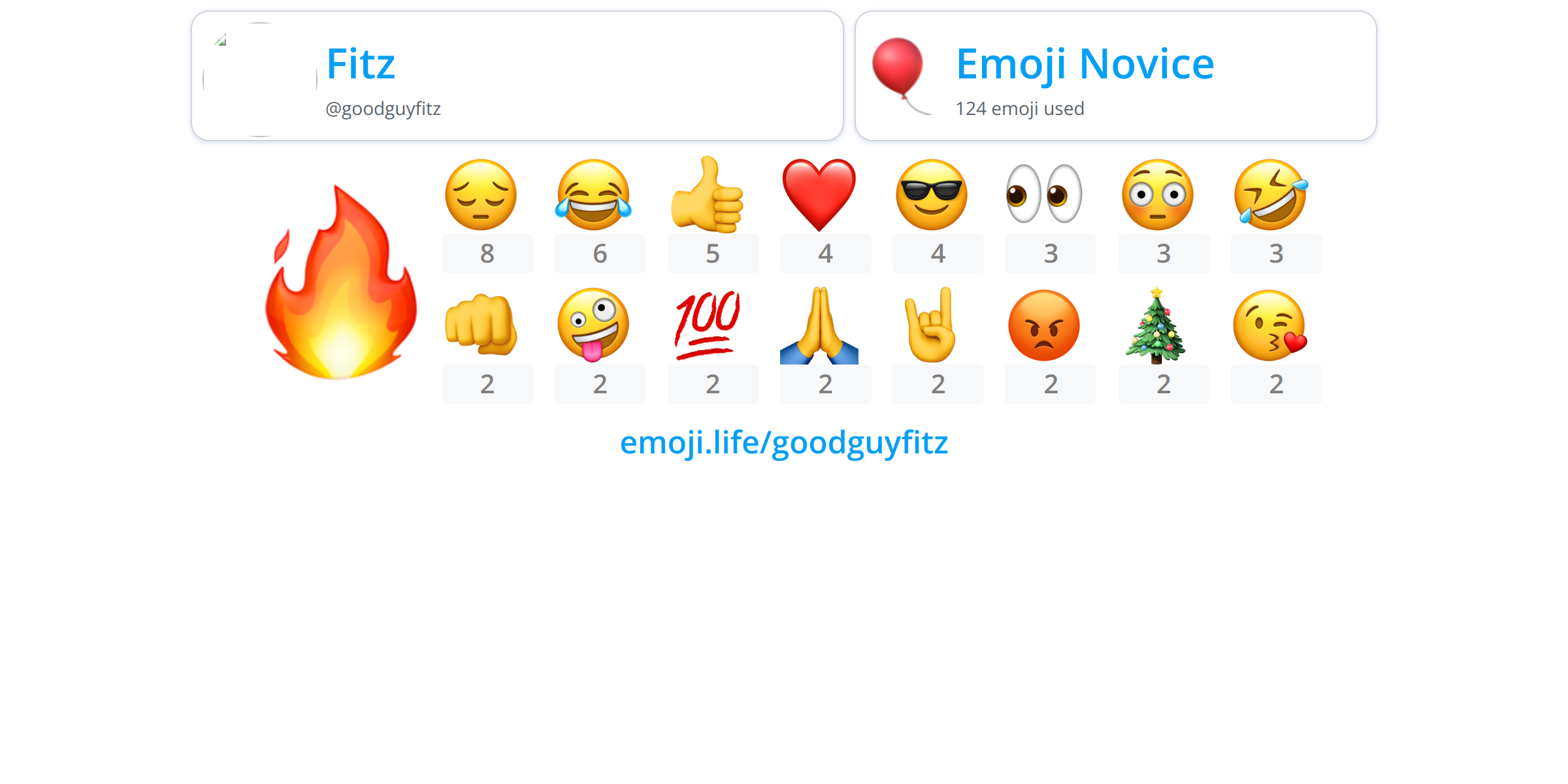 @goodguyfitz - Emoji.Life