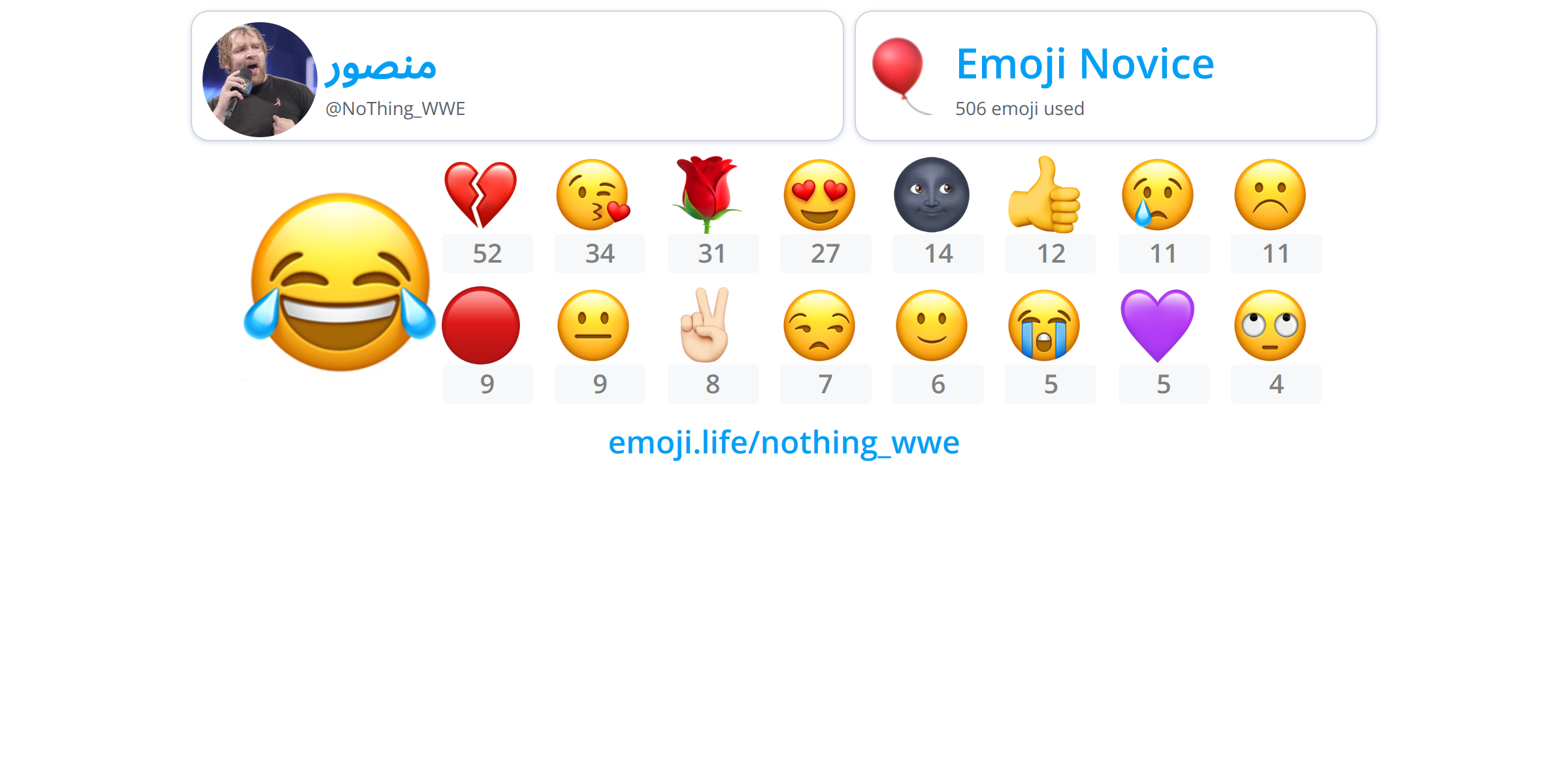 @NoThing_WWE - Emoji.Life