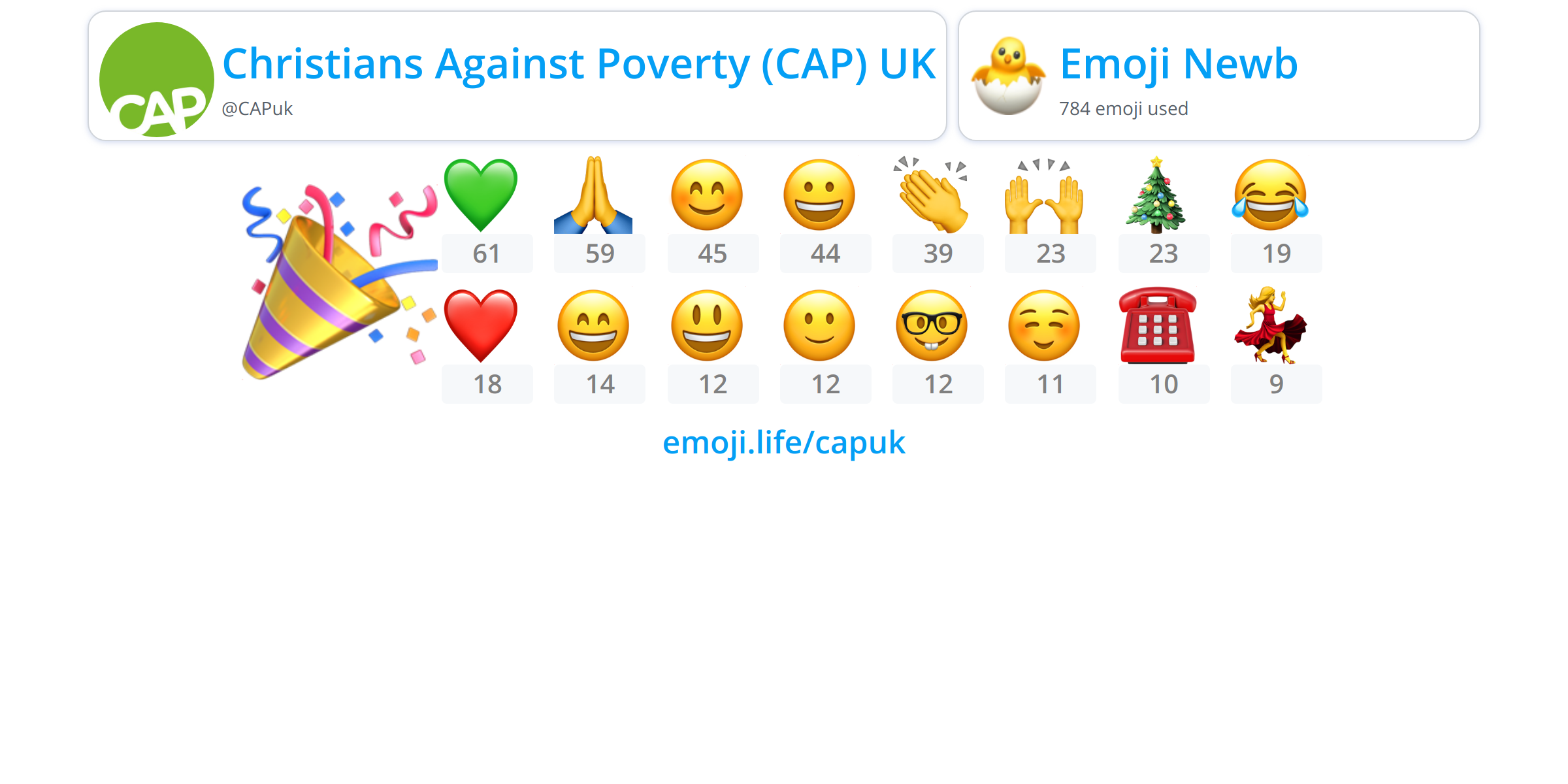 @CAPuk - Emoji.Life