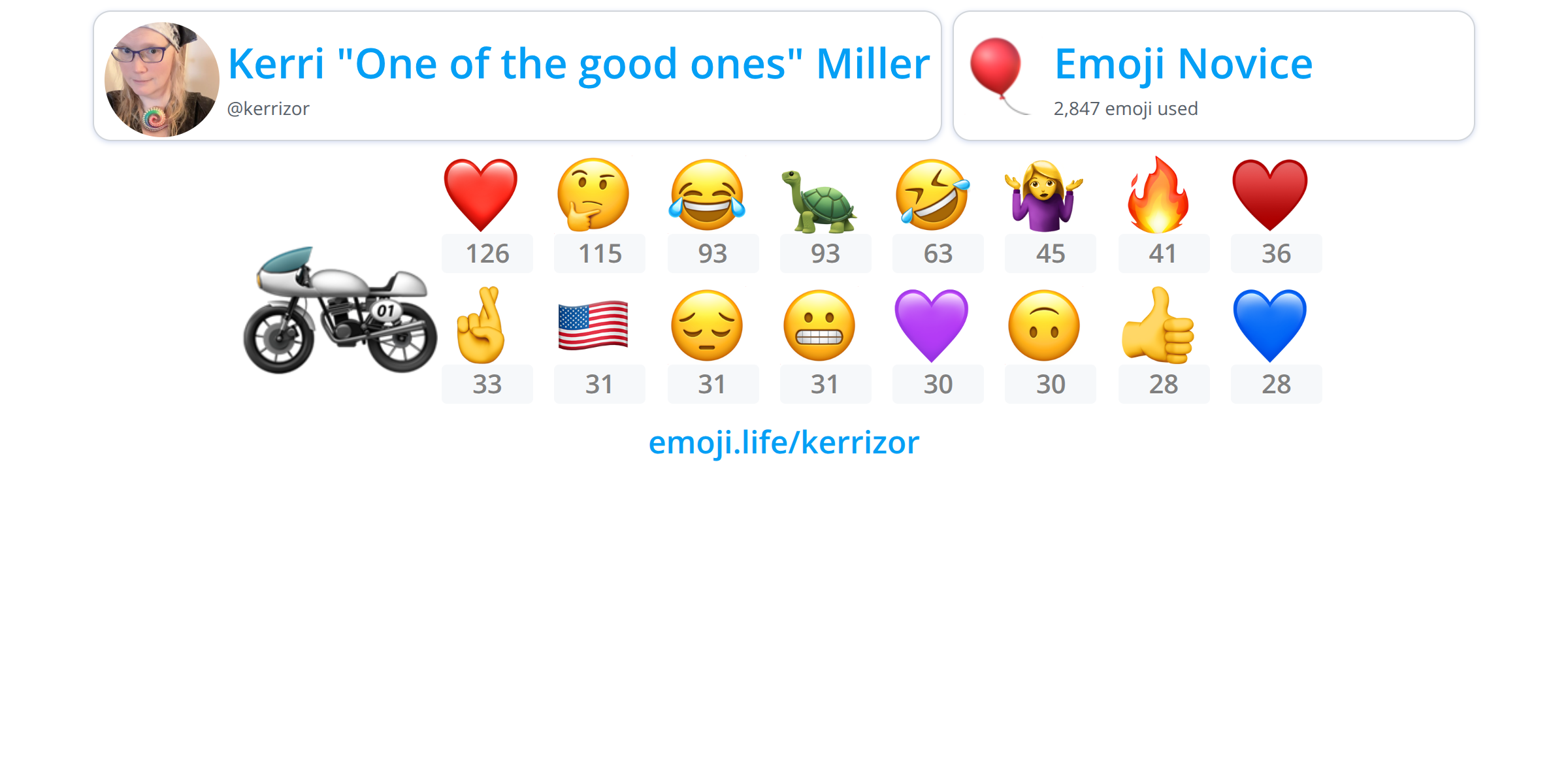 @kerrizor - Emoji.Life