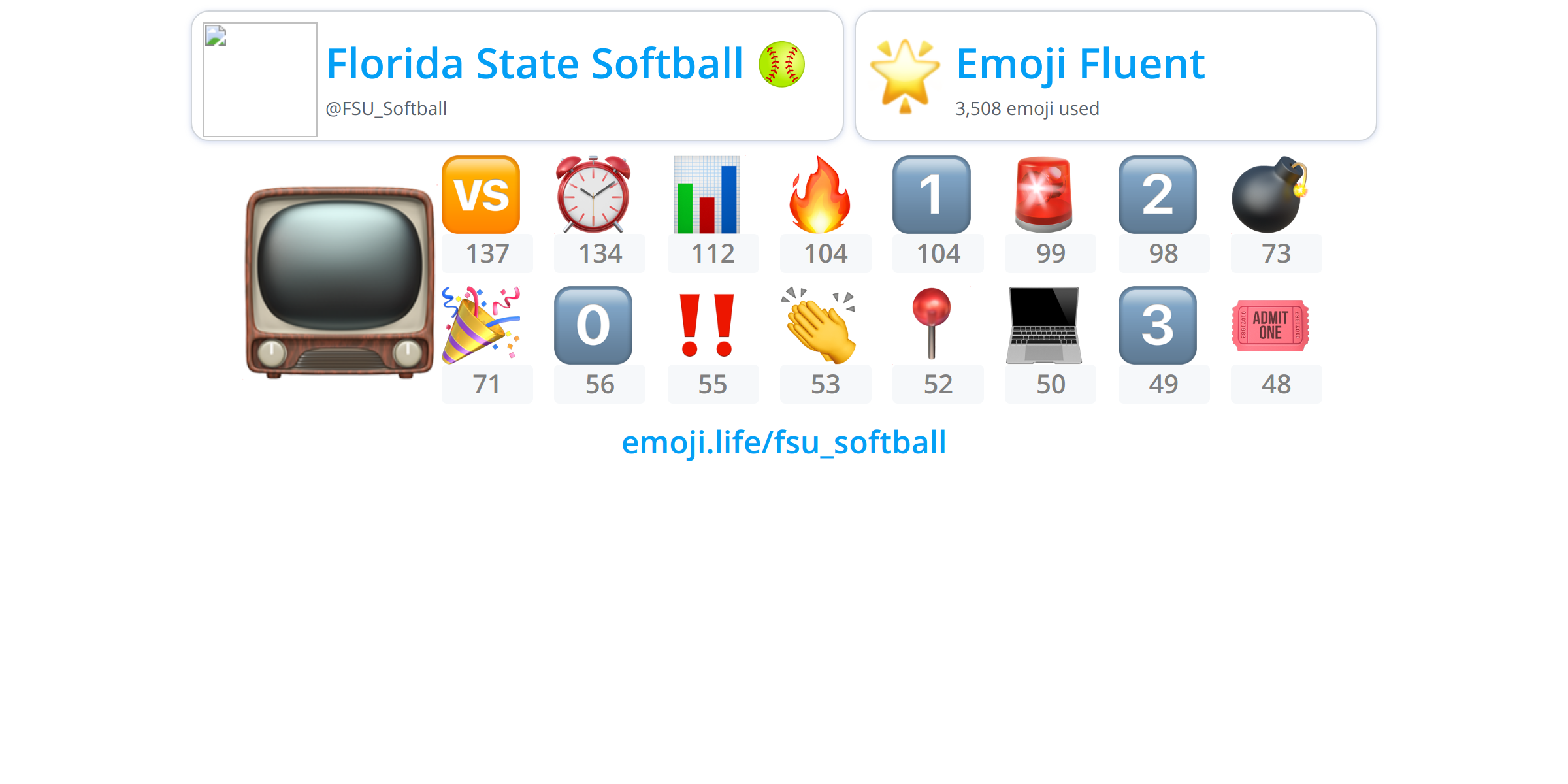 @FSU_Softball - Emoji.Life