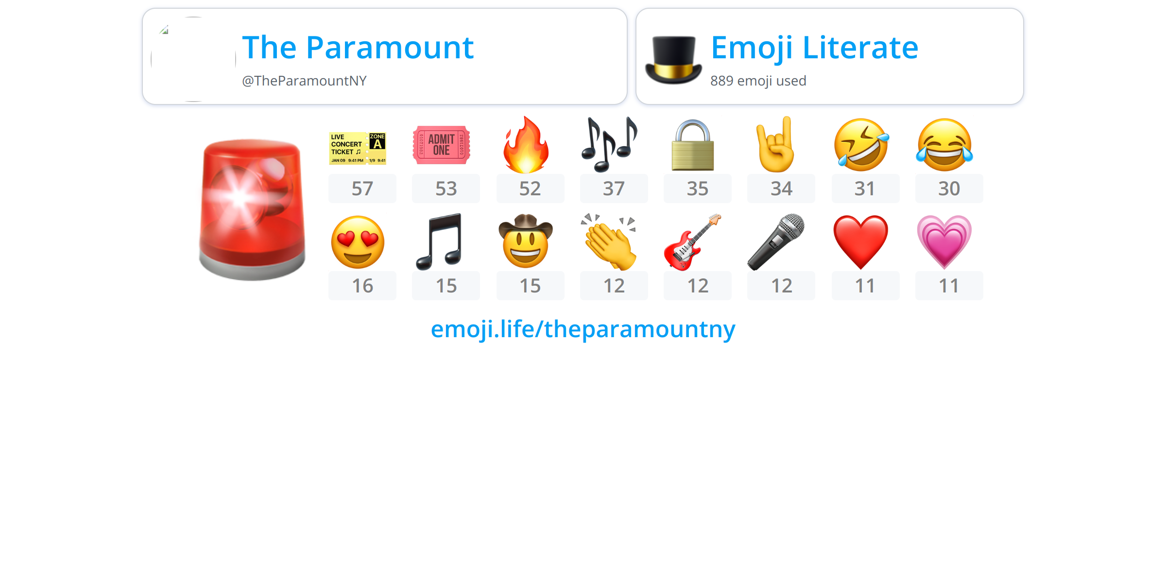 @TheParamountNY - Emoji.Life