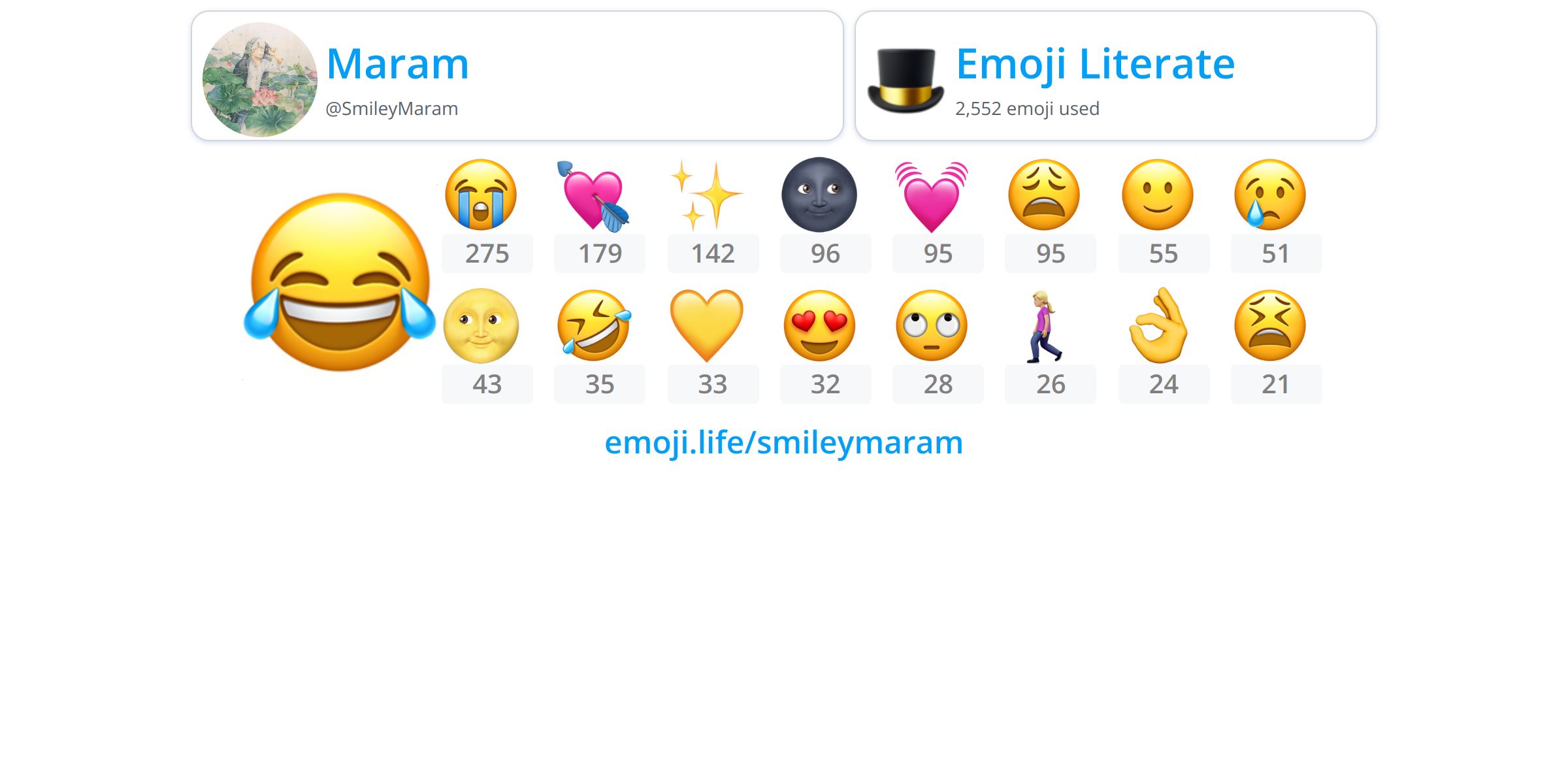 @SmileyMaram - Emoji.Life