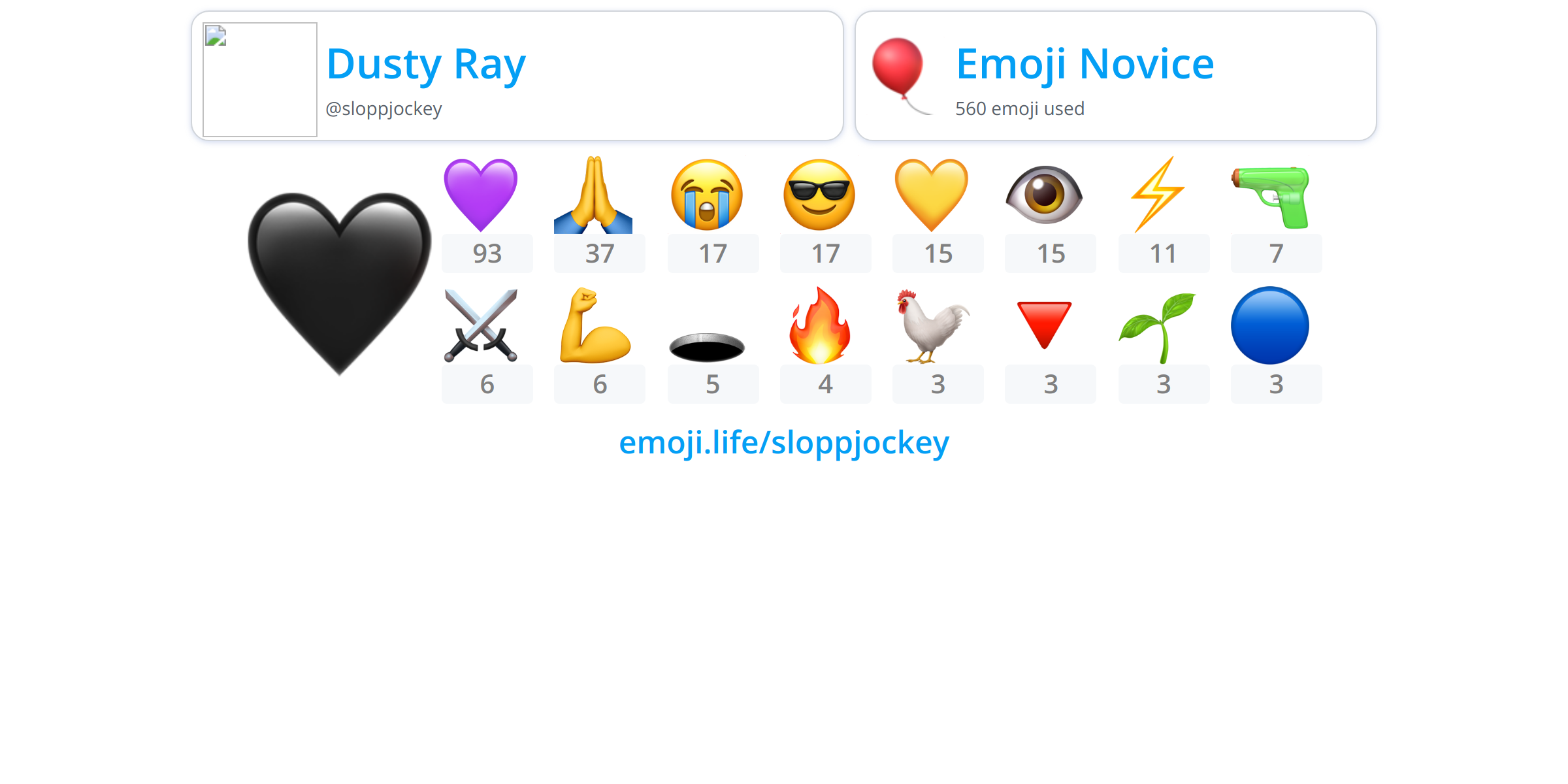 @sloppjockey - Emoji.Life