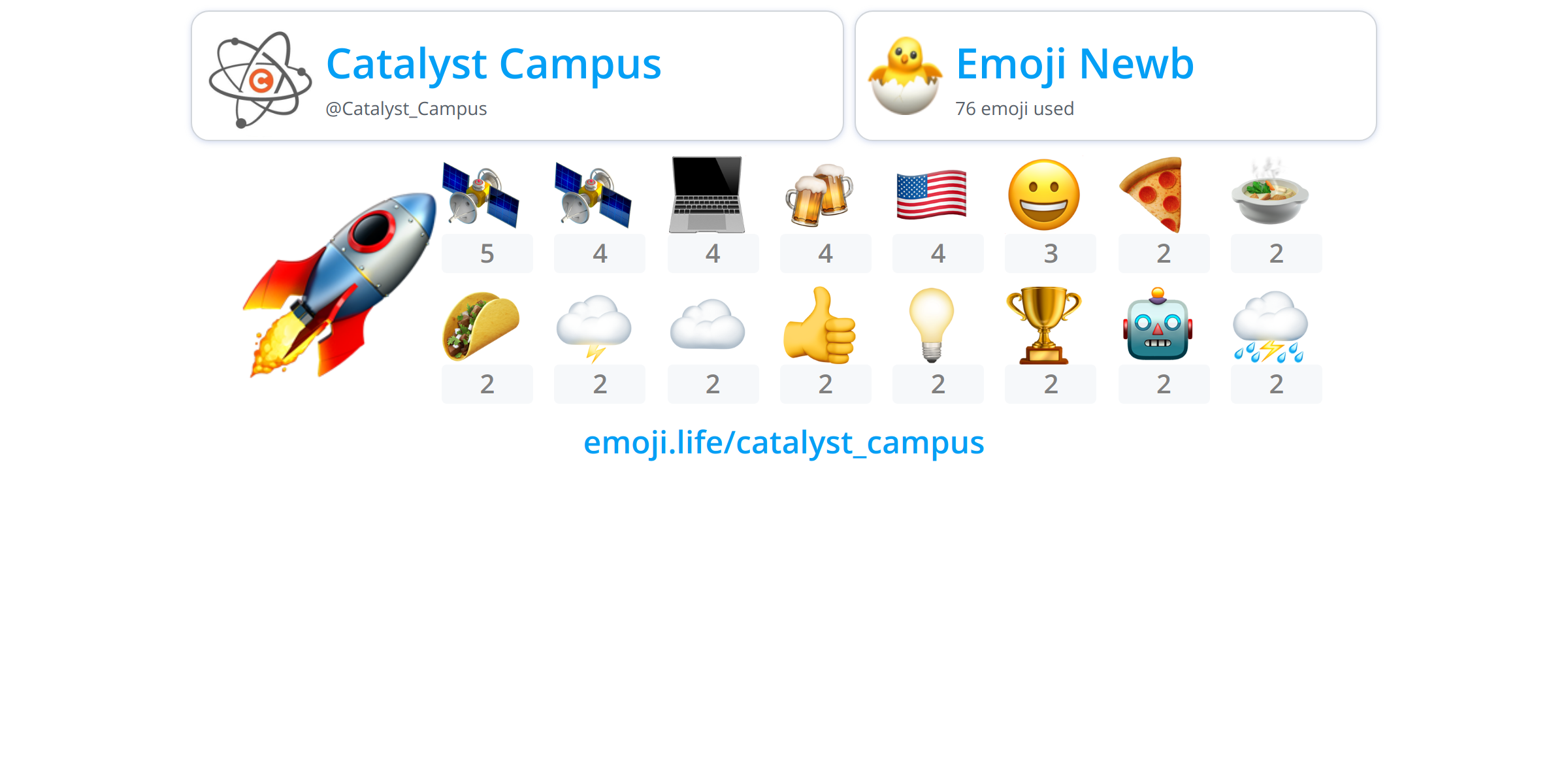 @Catalyst_Campus - Emoji.Life