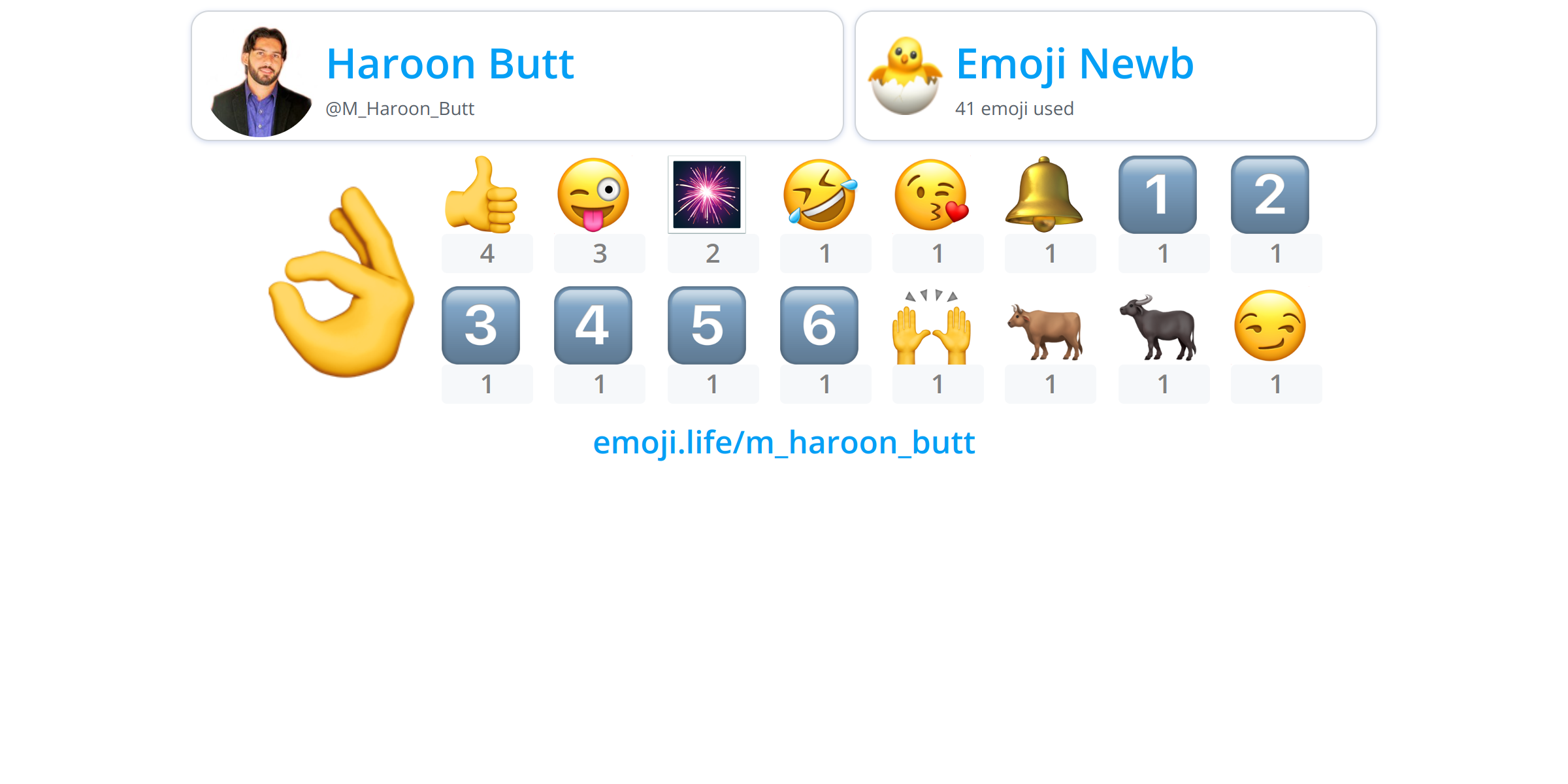 @M_Haroon_Butt - Emoji.Life