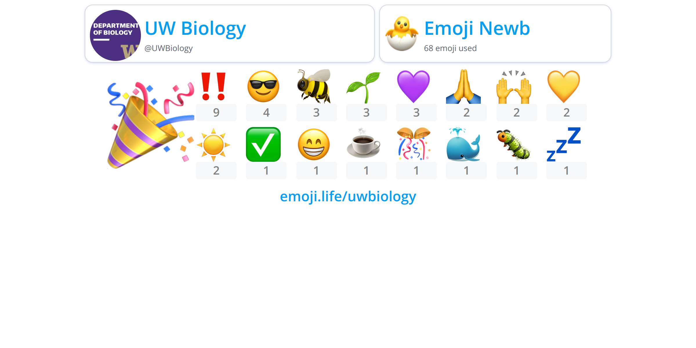 @UWBiology - Emoji.Life