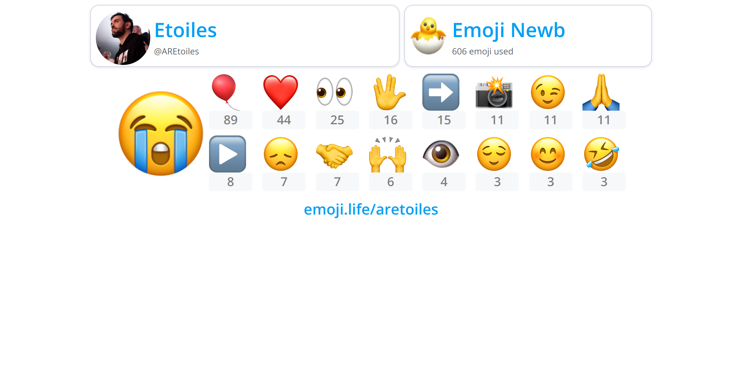 @AREtoiles - Emoji.Life
