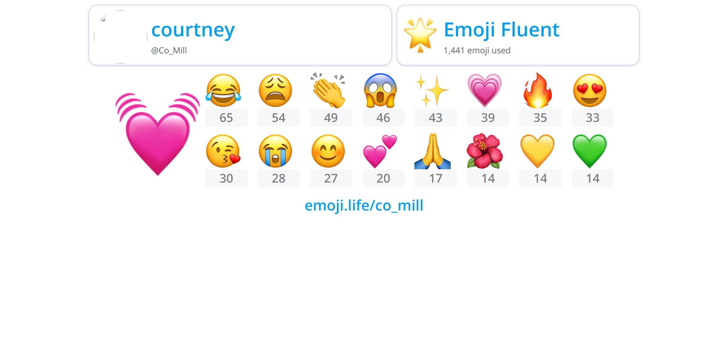 @Co_Mill - Emoji.Life