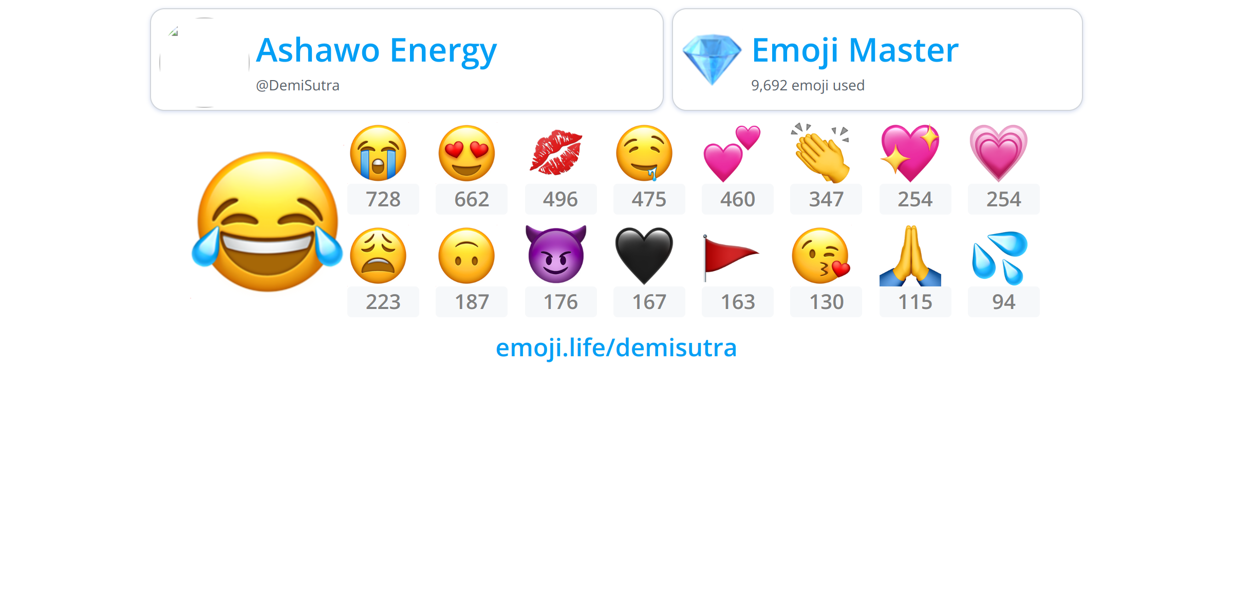 @DemiSutra - Emoji.Life