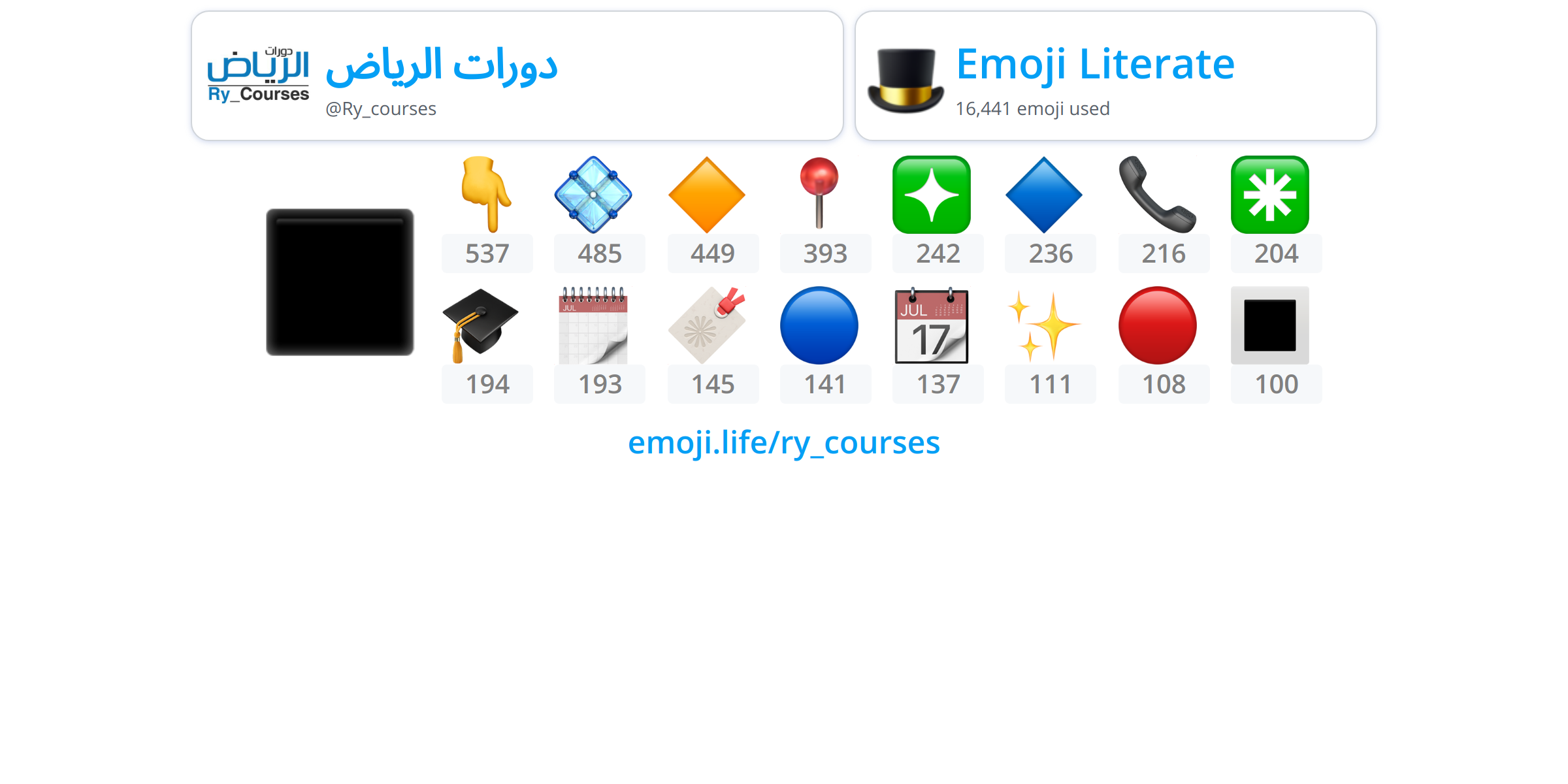 @Ry_courses - Emoji.Life